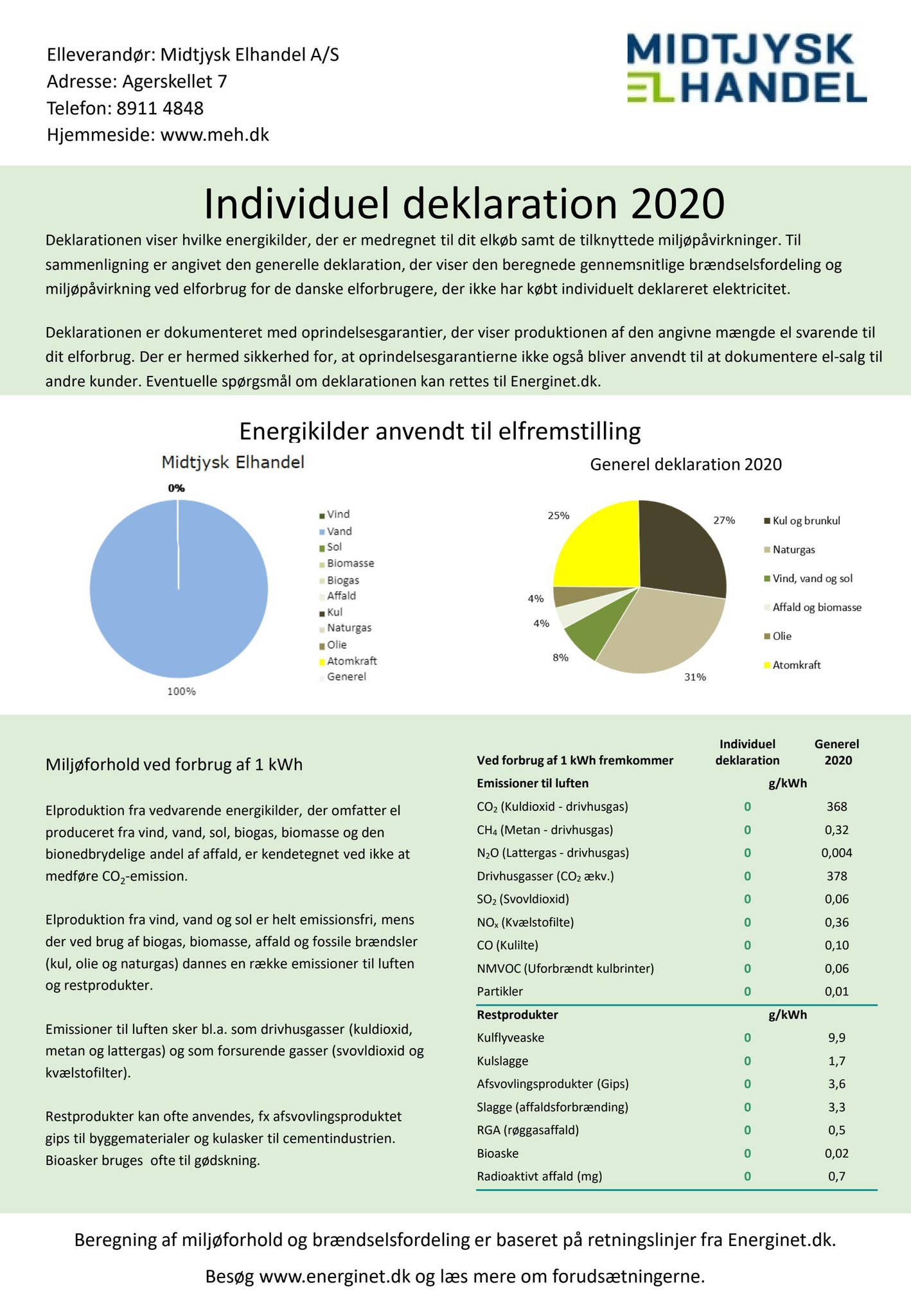Vand deklaration 2020 - Midtjysk Elhandel by Verdo - Issuu