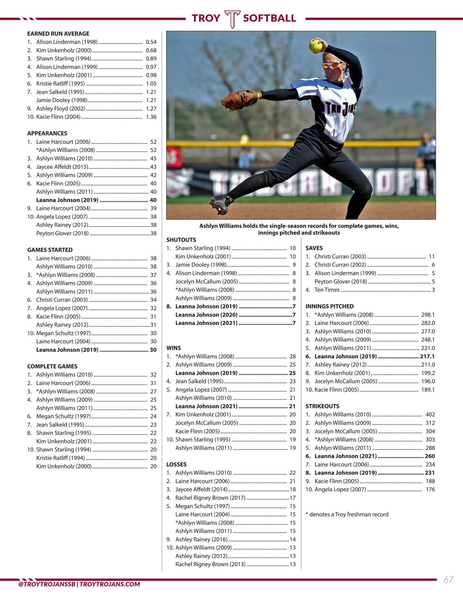 2022 Troy Softball Media Guide by Troy University Athletics - Issuu