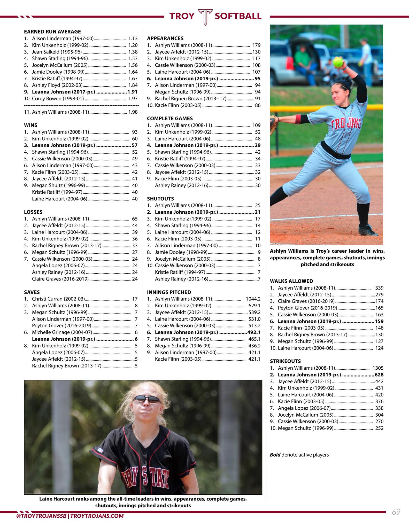 2022 Troy Softball Media Guide by Troy University Athletics - Issuu