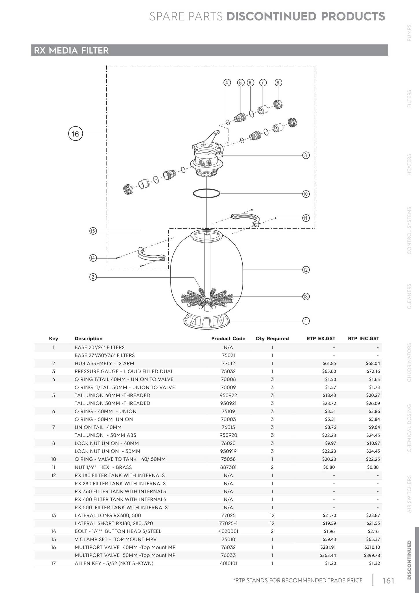 AstralPool Residential Catalogue 2021 by fluidraau - Issuu