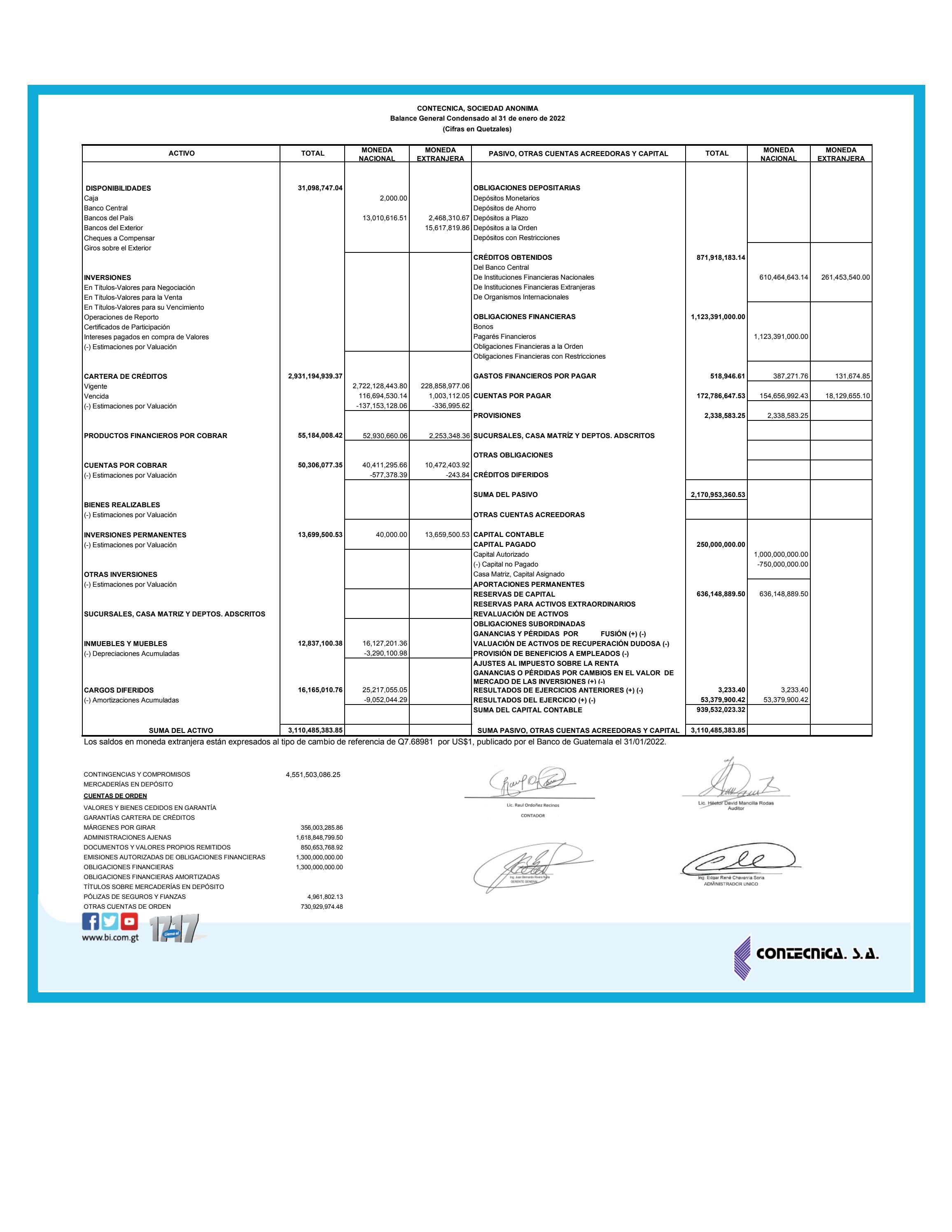CTC-BGC-M-2022-01 by Corporación BI - Issuu
