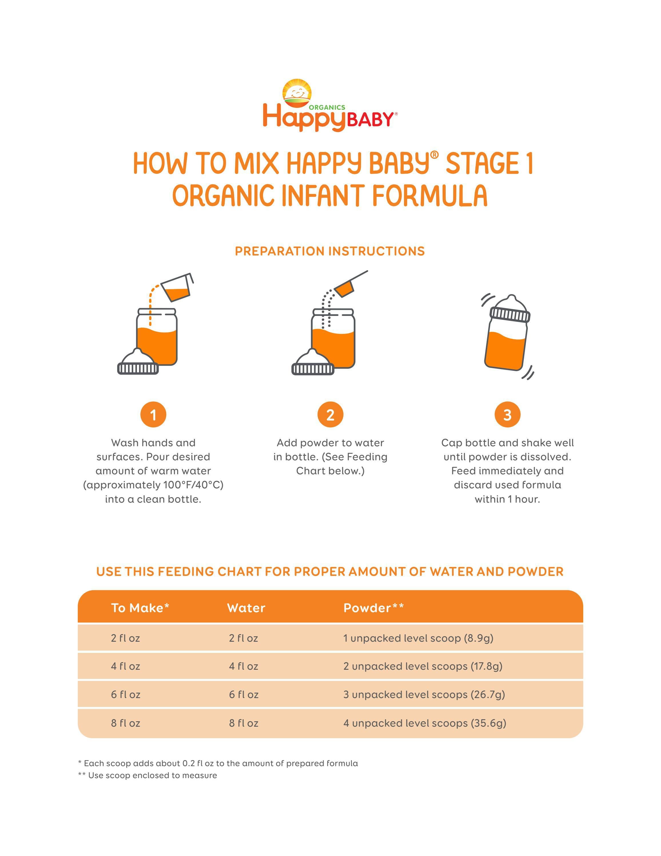How to Mix Happy Baby Stage 1 Infant Formula by happyfamilyorganics - Issuu