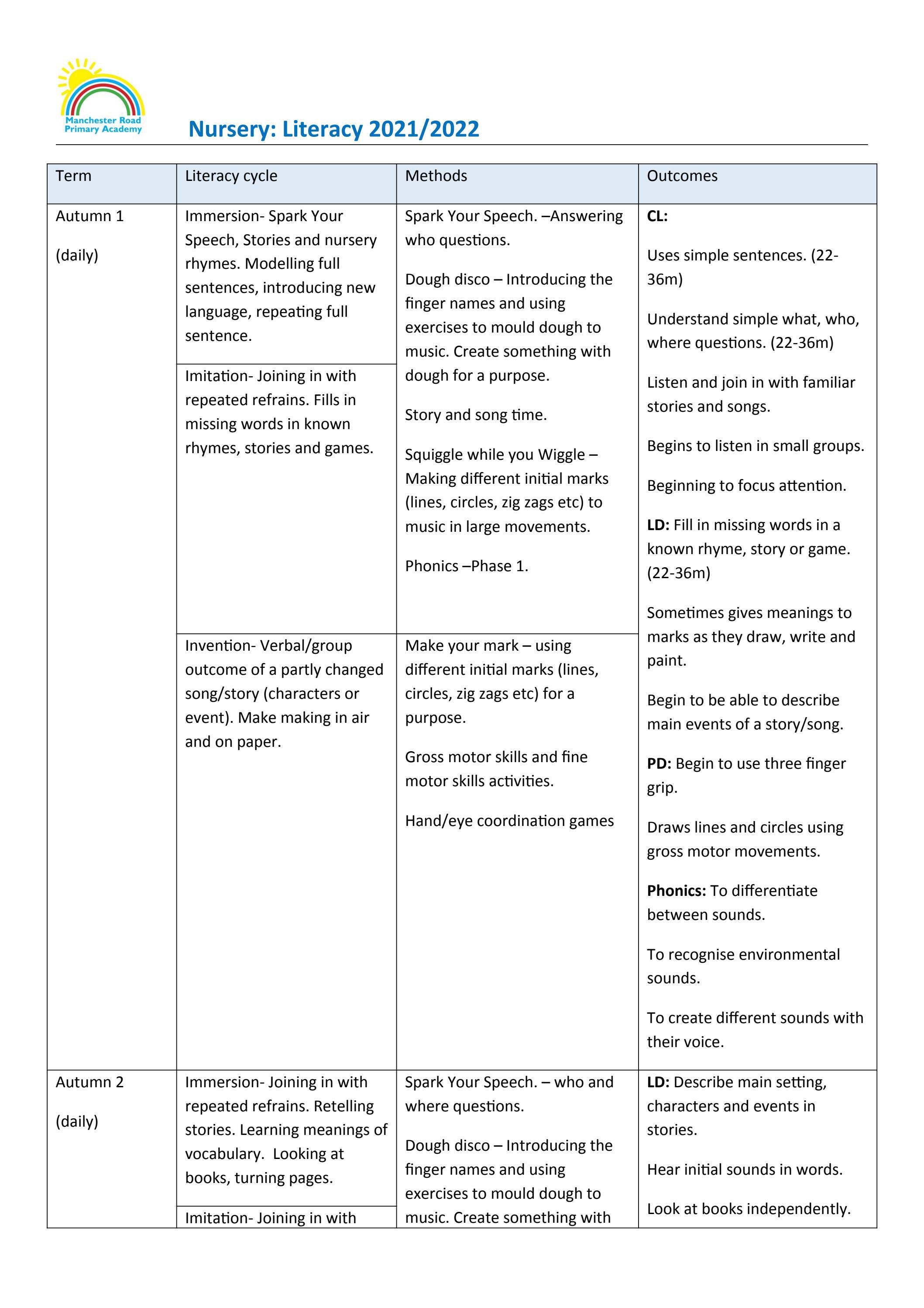 EYFS English - Literacy Progression Nursery by Schudio - Issuu
