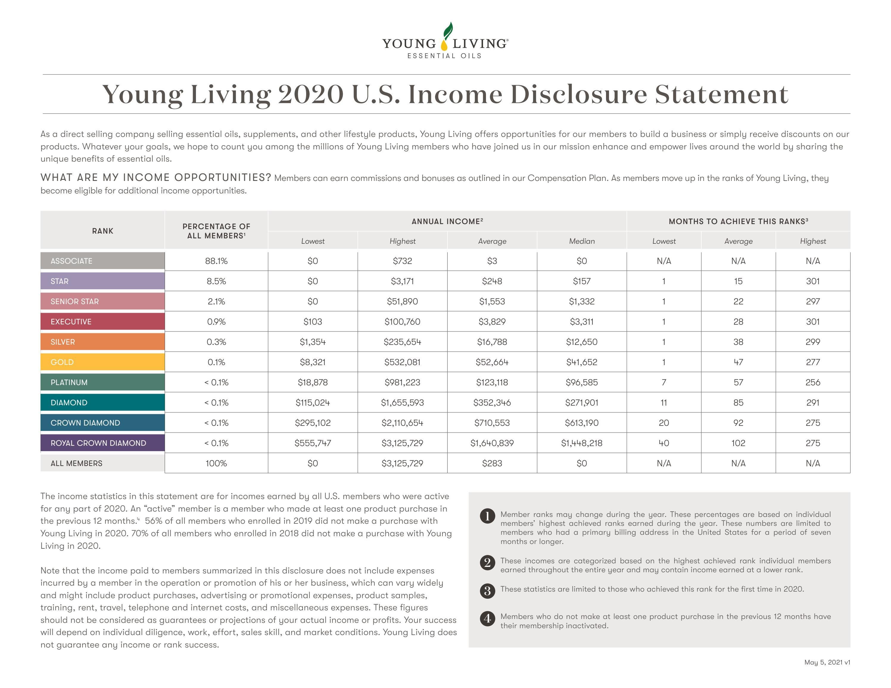 Income Disclosure by Tricia Nordby - Issuu