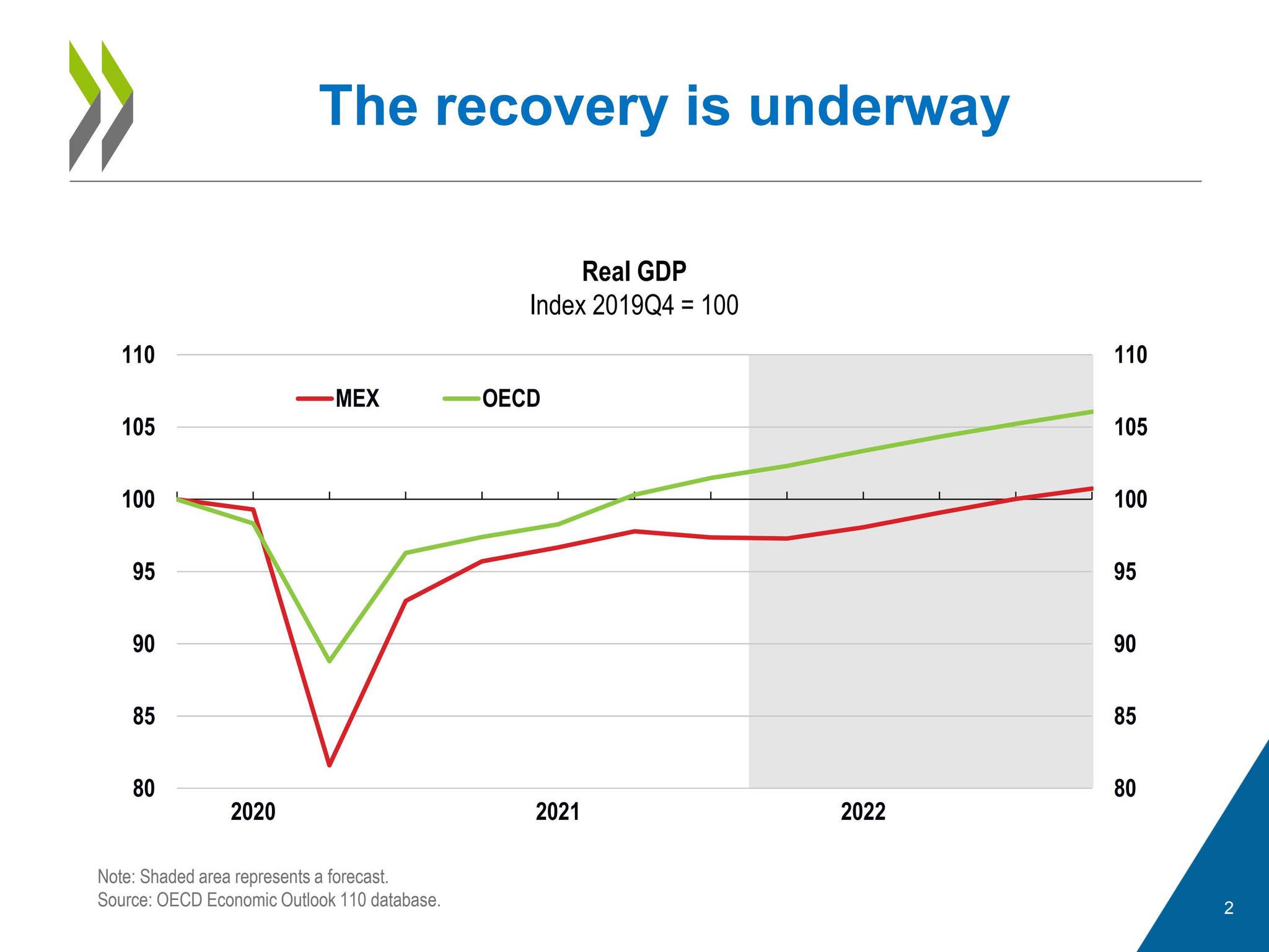 OECD Economic Survey of Mexico 2022 – Presentation by OECD - Issuu