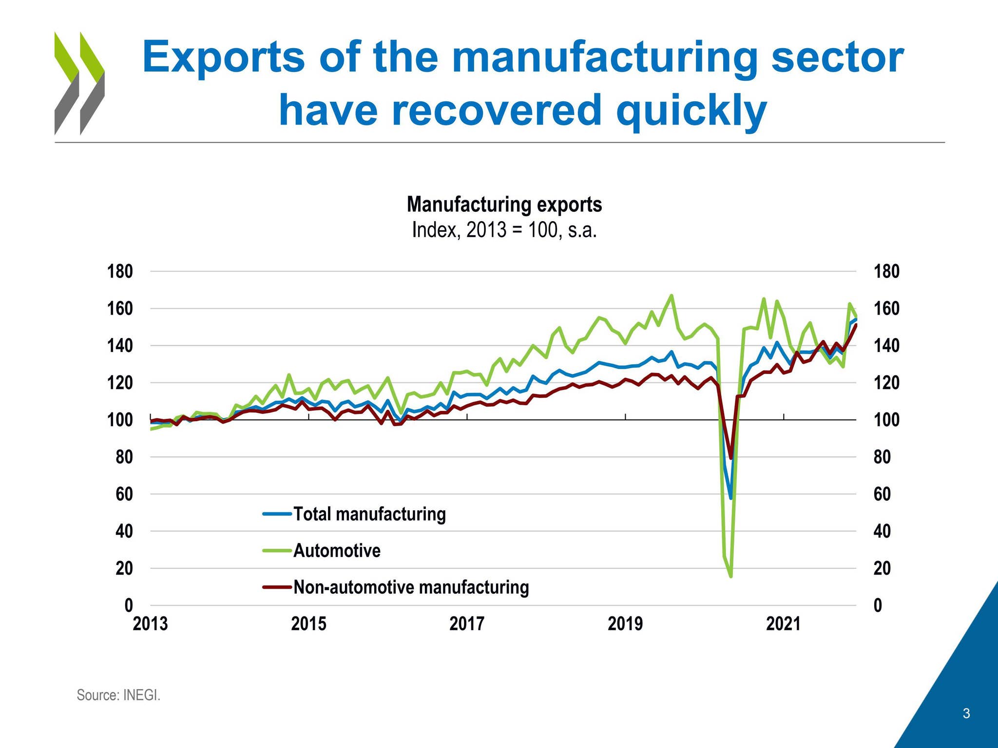 OECD Economic Survey of Mexico 2022 – Presentation by OECD - Issuu
