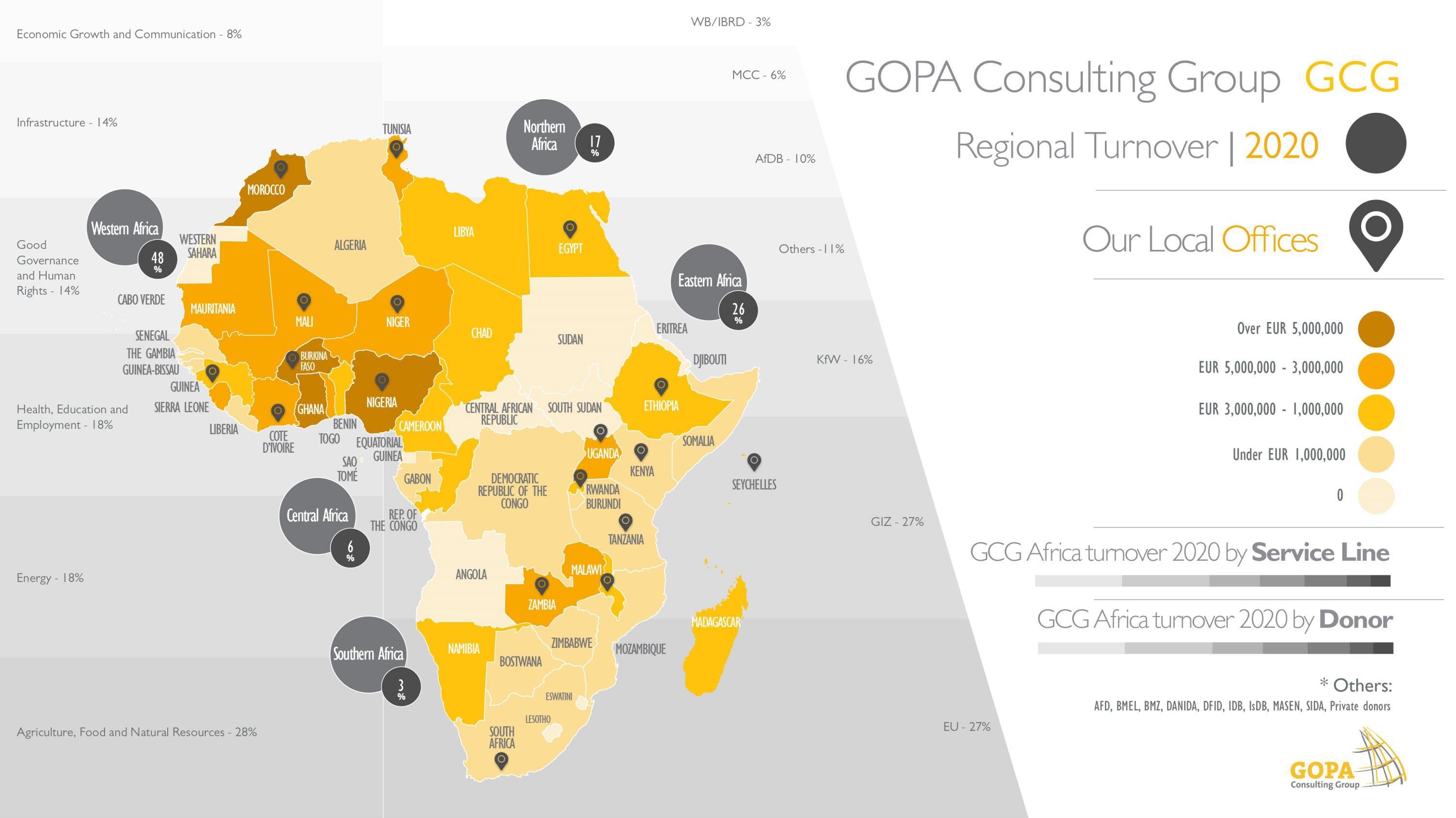 GCG and AFC presence in Africa by GOPA AFC - Issuu