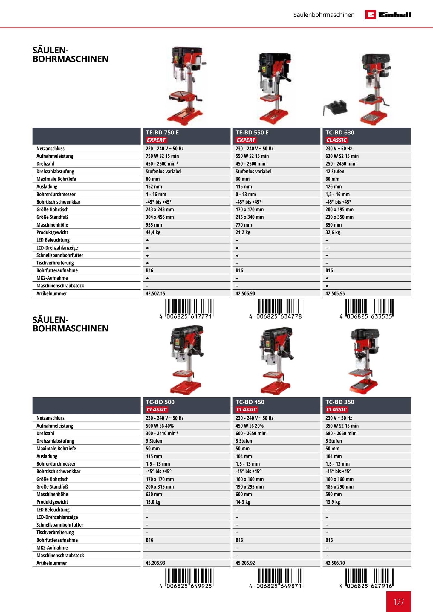 Einhell Katalog 2022 by Einhell Germany AG - Issuu