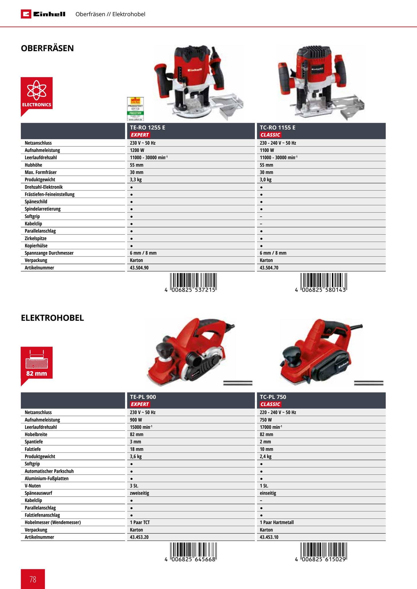 Einhell Katalog 2022 by Einhell Germany AG - Issuu