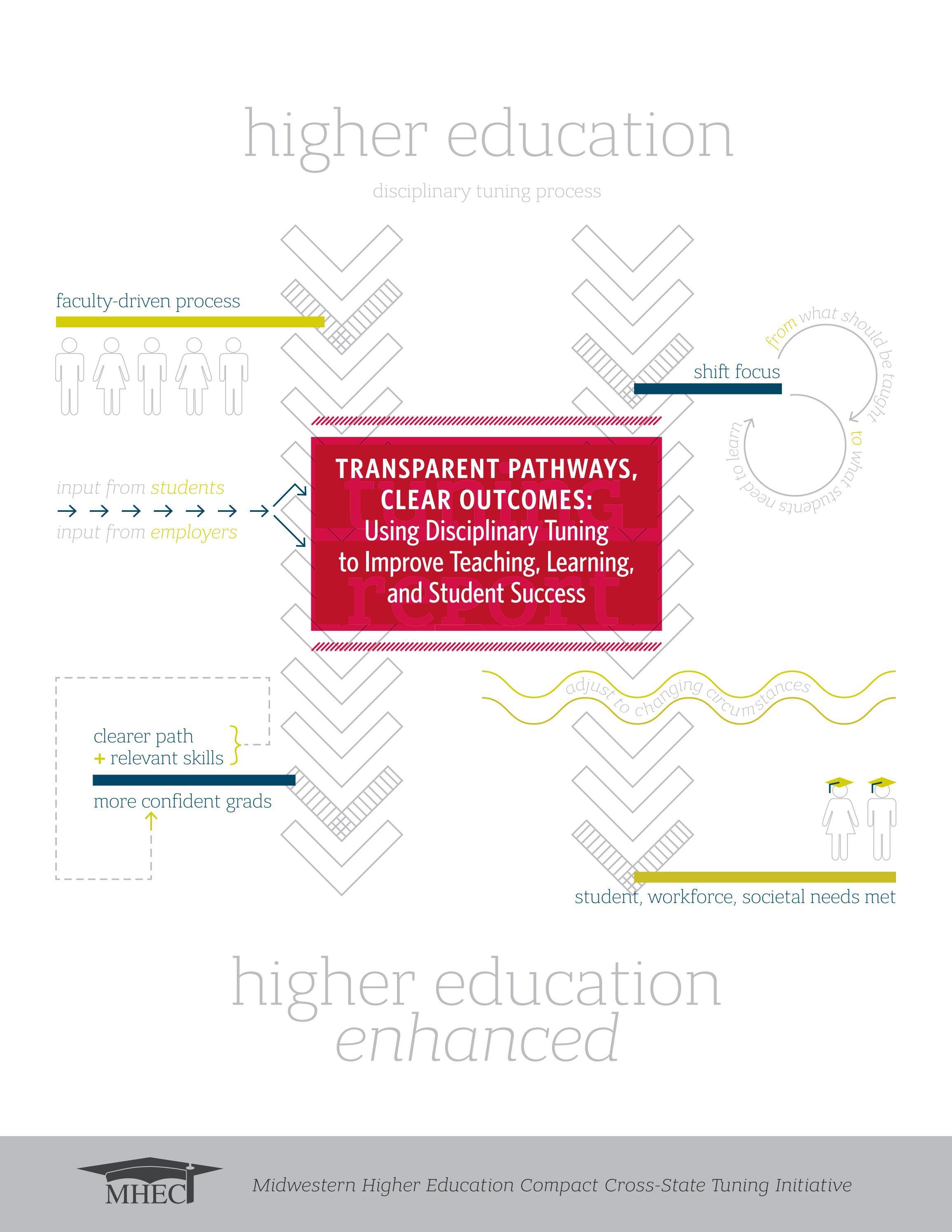 Nonprofit Report by Sarah Steil - Issuu