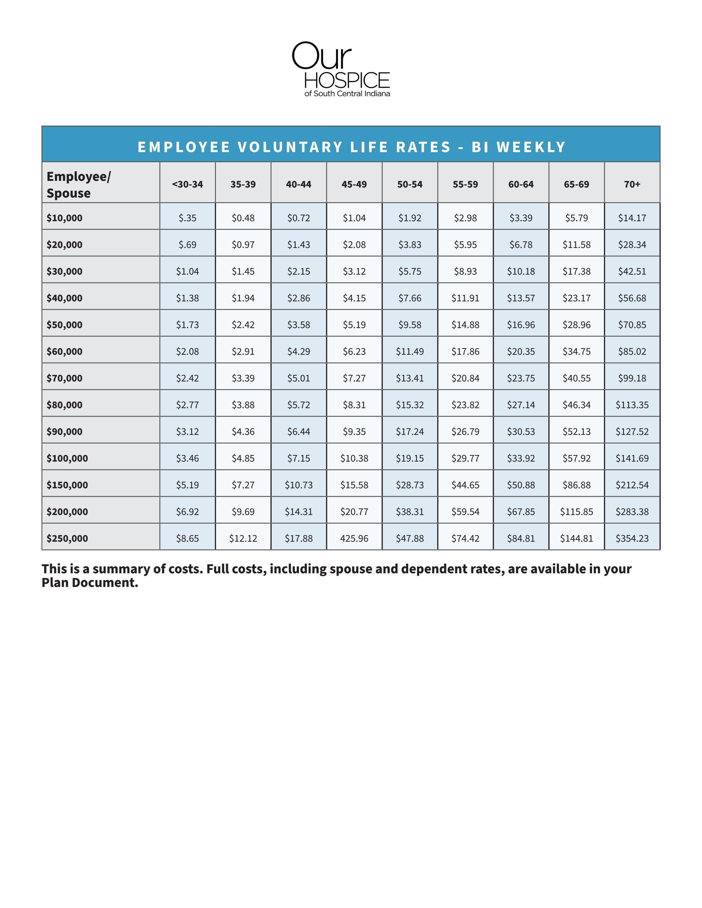 Voluntary Life Rate Chart | Our Hospice by The MJ Companies - Issuu
