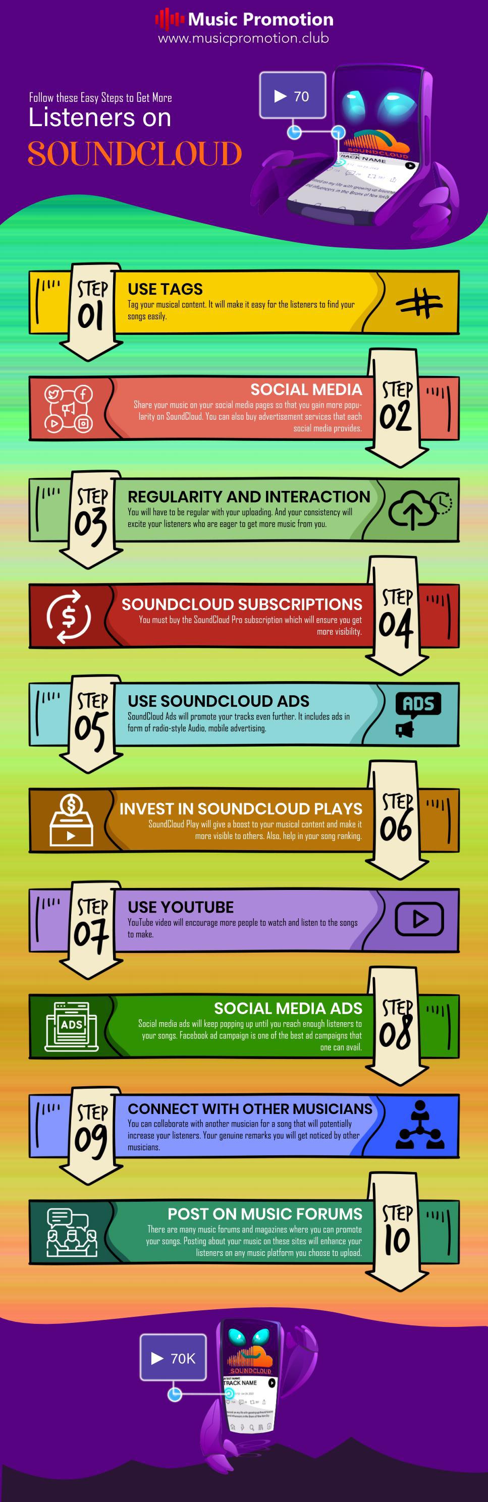 How to Receive More Listeners for Your Latest Track on SoundCloud? by ...