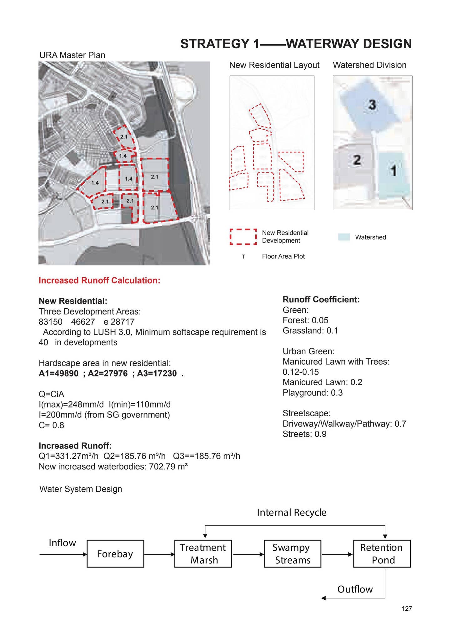 NUS LANDSCAPE: REWILDING SINGAPORE by NUS Department of Architecture ...