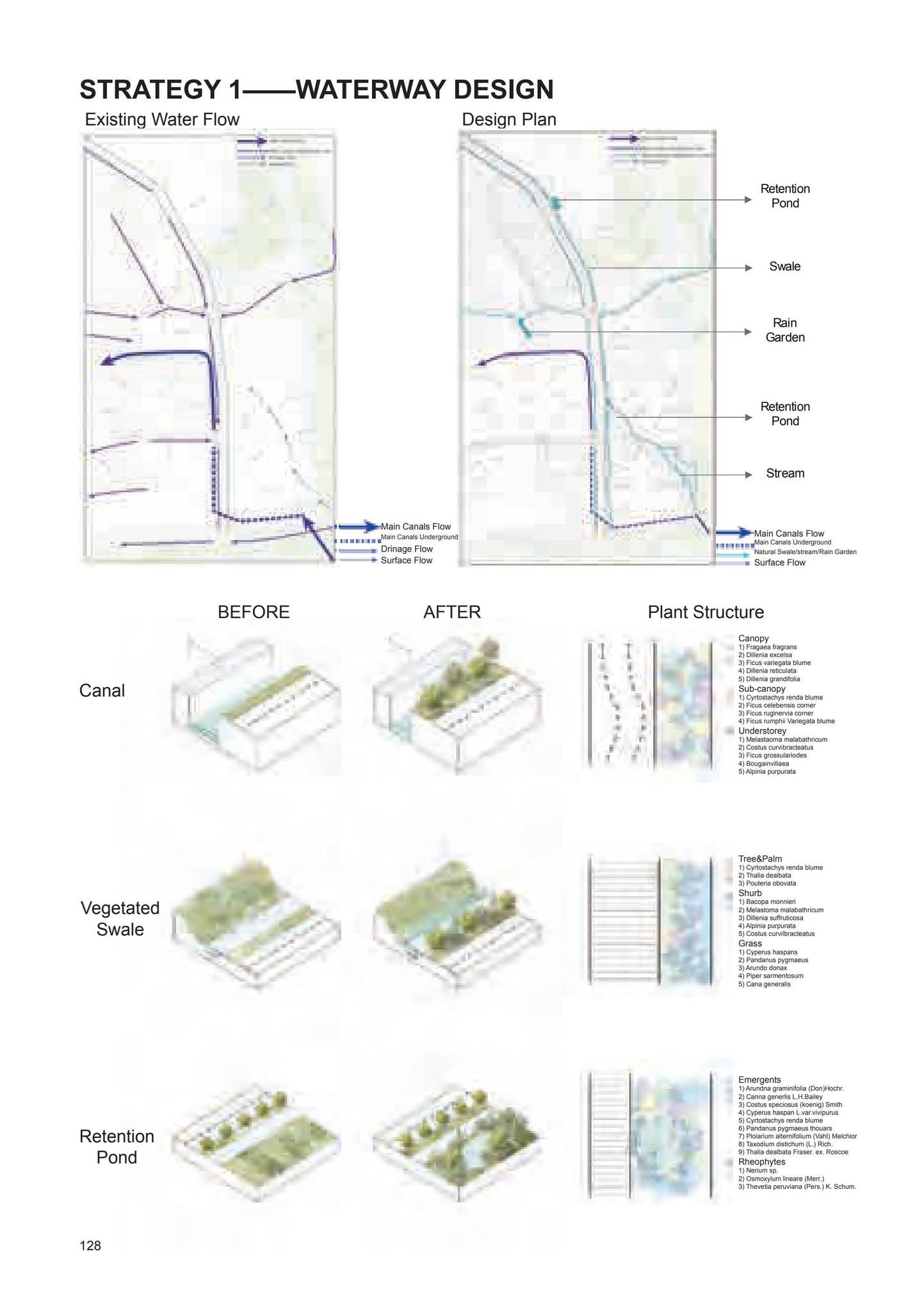NUS LANDSCAPE: REWILDING SINGAPORE by NUS Department of Architecture ...