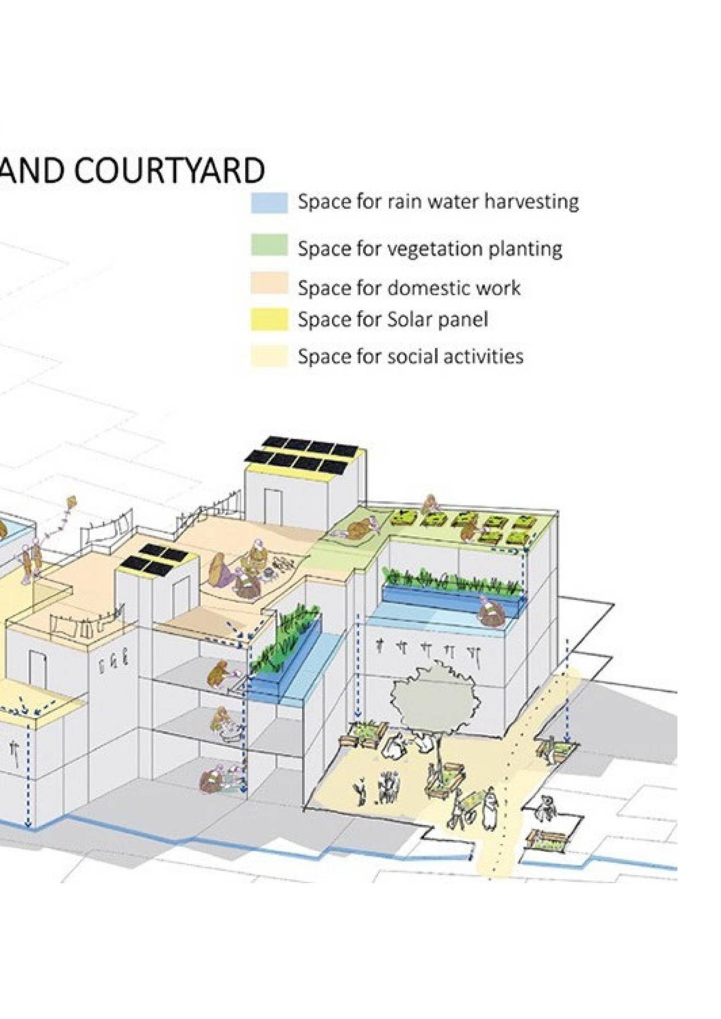 MLA Compilation of Selected Works by NUS Department of Architecture - Issuu
