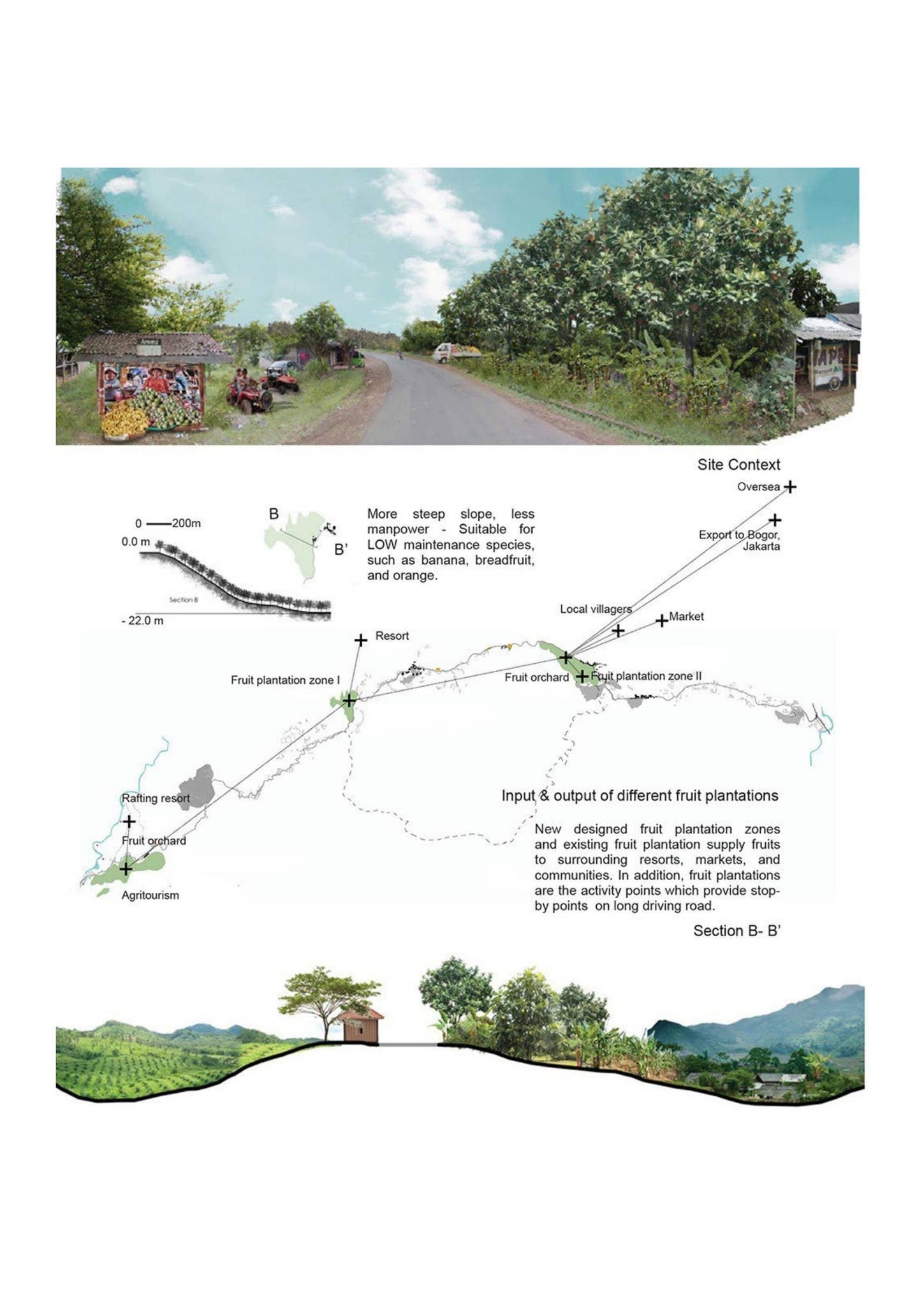 MLA Compilation of Selected Works by NUS Department of Architecture - Issuu