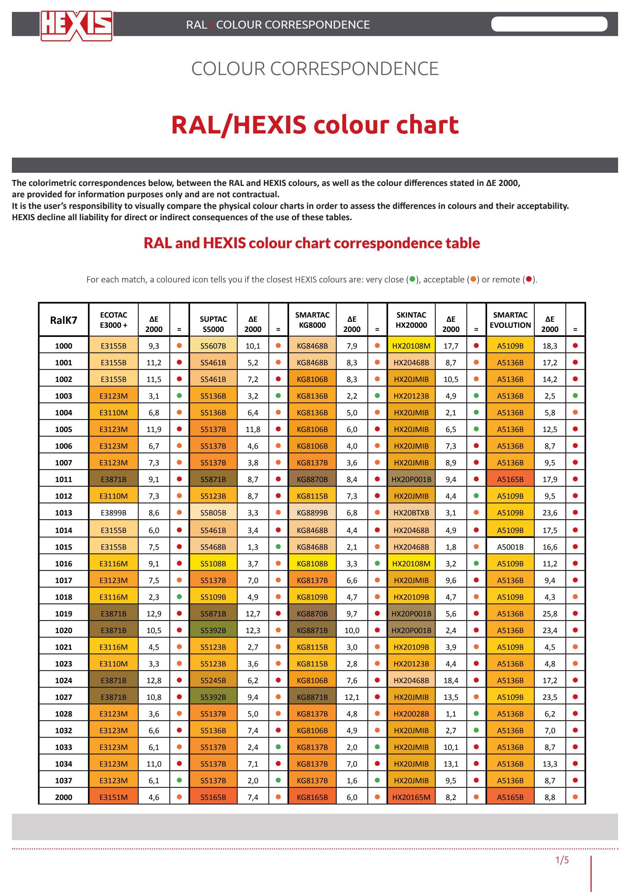 RAL To HEXIS Colour Correspondence by HEXIS UK Ltd - Issuu