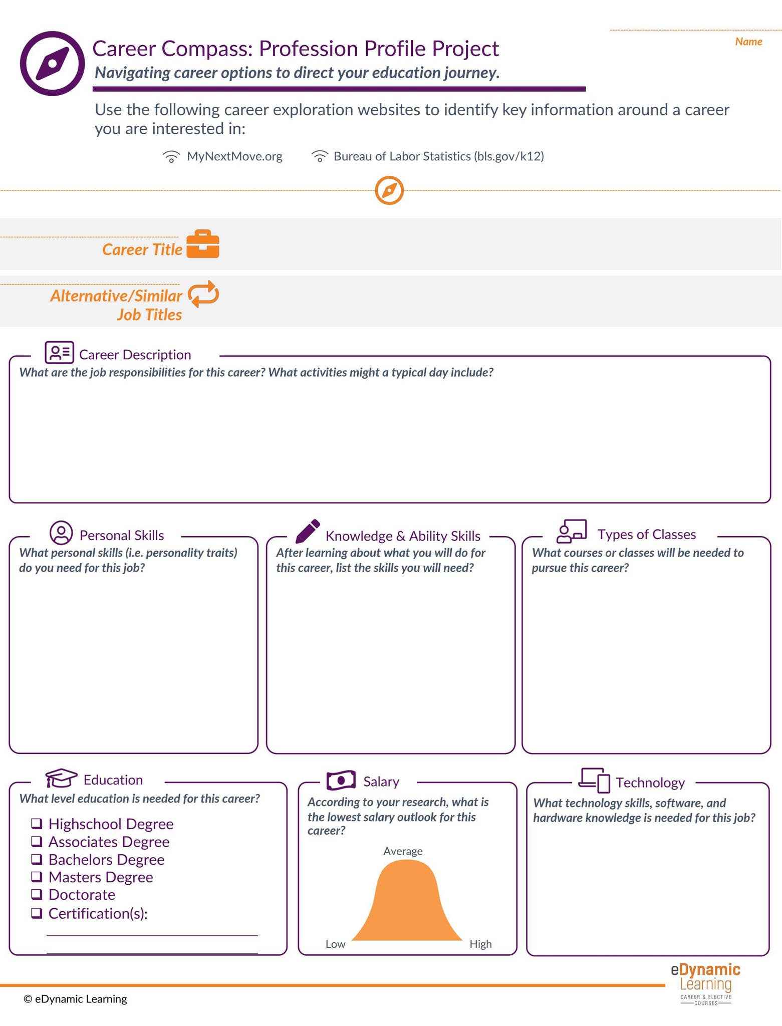 Profession Profile Project by edynamiclearning - Issuu
