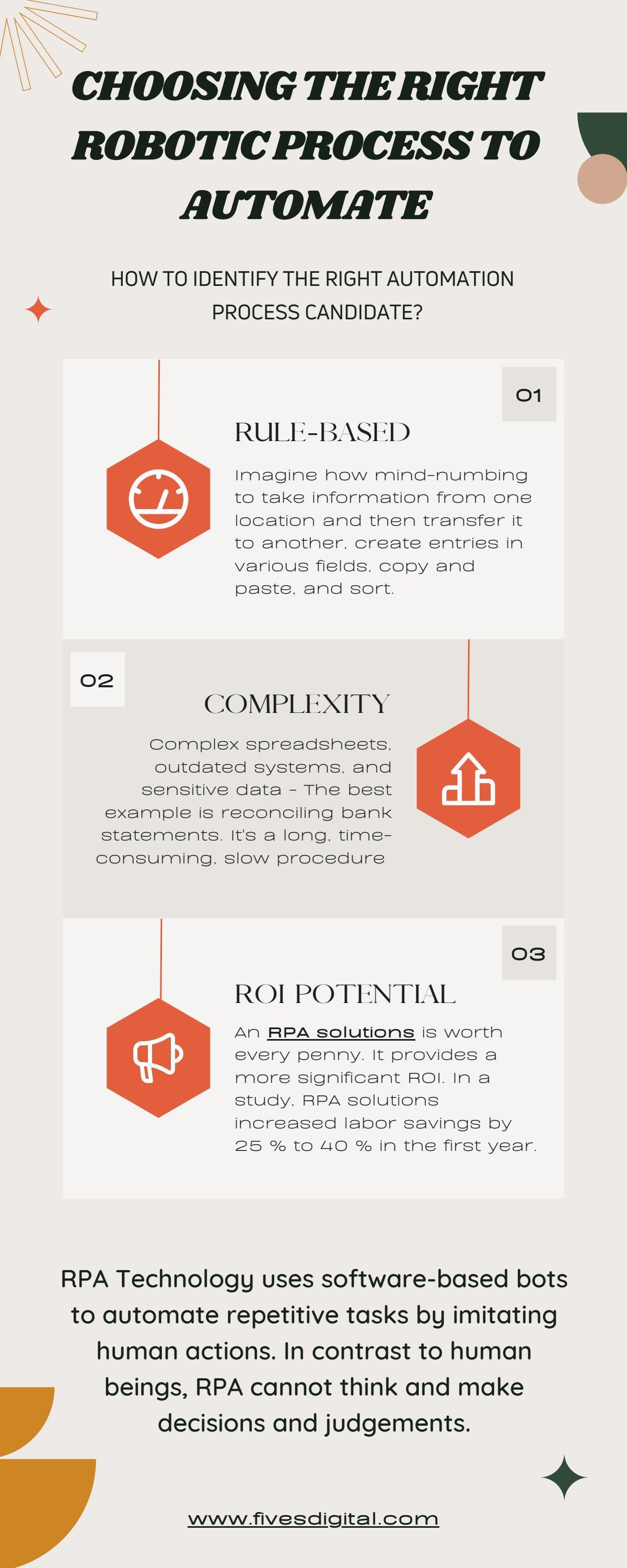 Choosing the right robotic process to automate by fivesplashdigital - Issuu