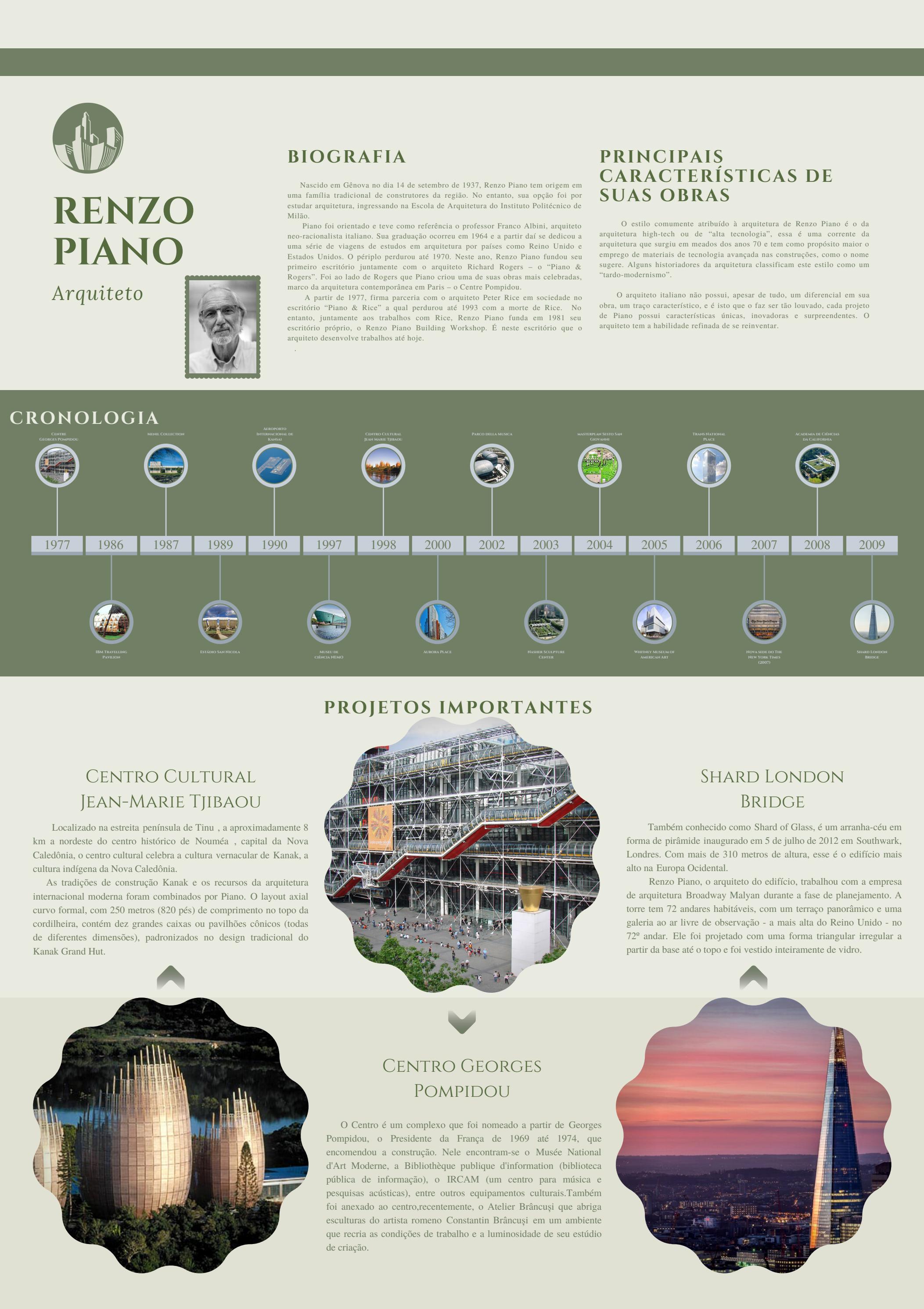 Vida e Obra de Renzo Piano | Arq. Cult. e Socie. - Unifacisa 2020.1 by ...