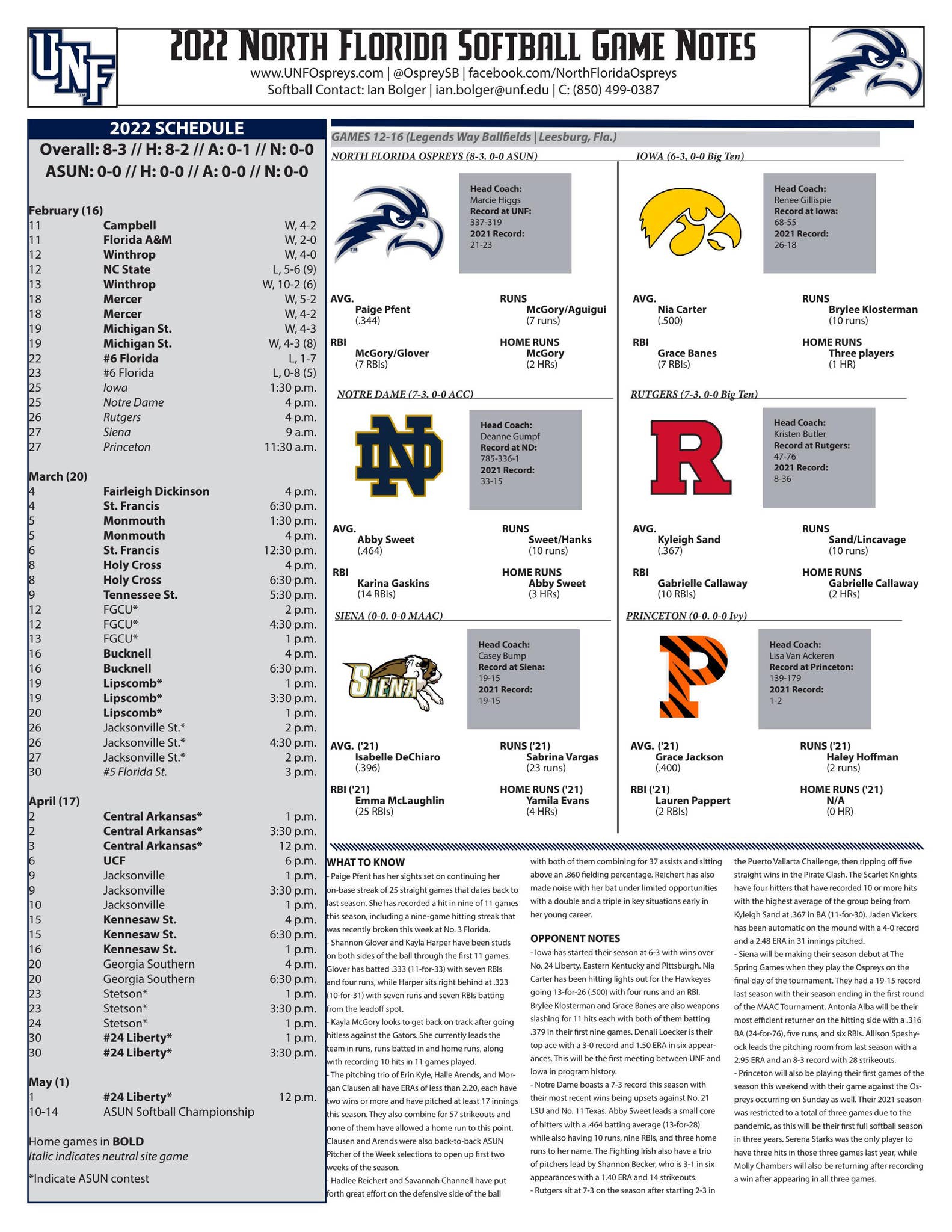 UNF Softball Game Notes | The Spring Games by University of North ...