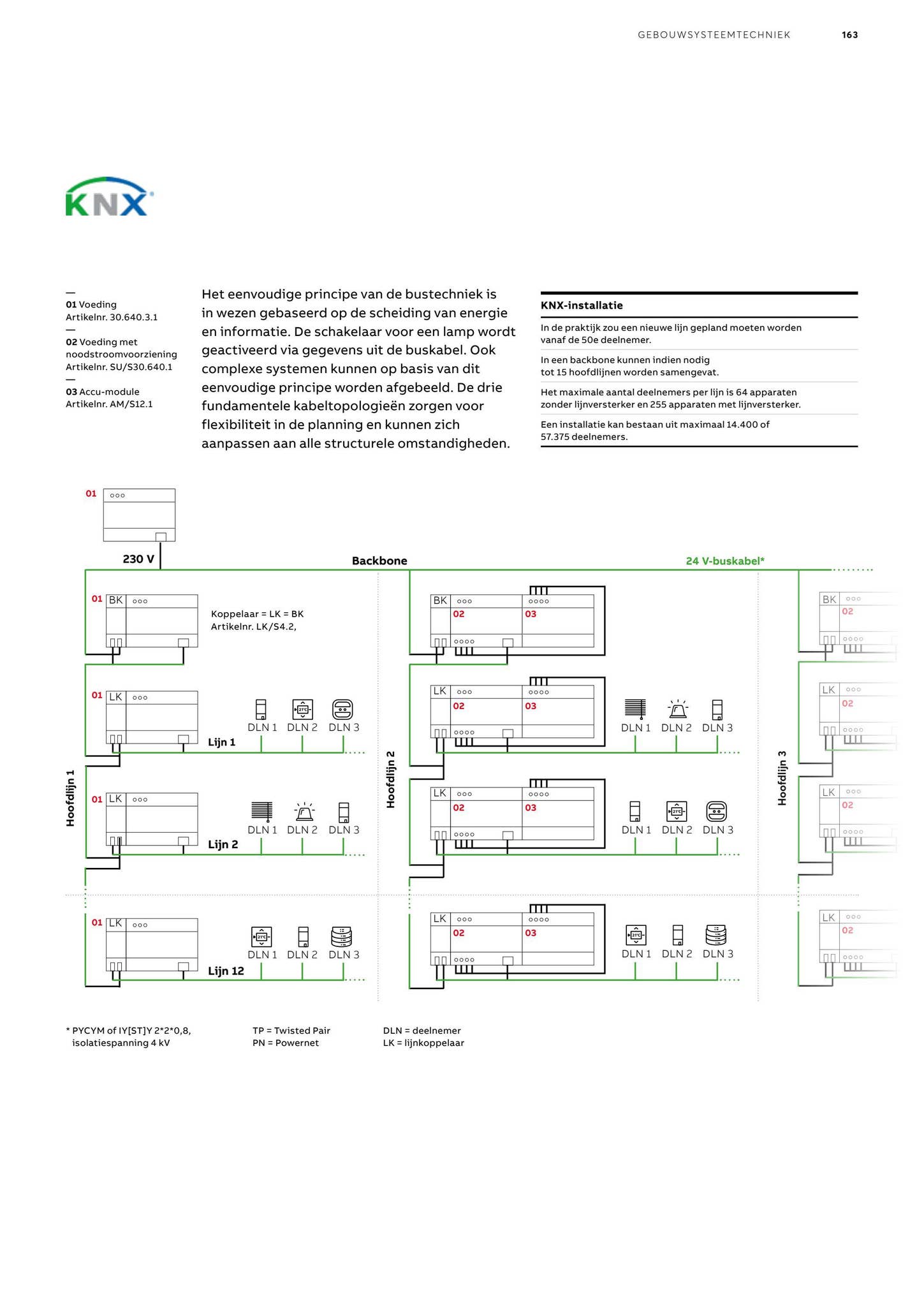 ABB Busch-Jaeger overzichtsbrochure by Partout - Issuu