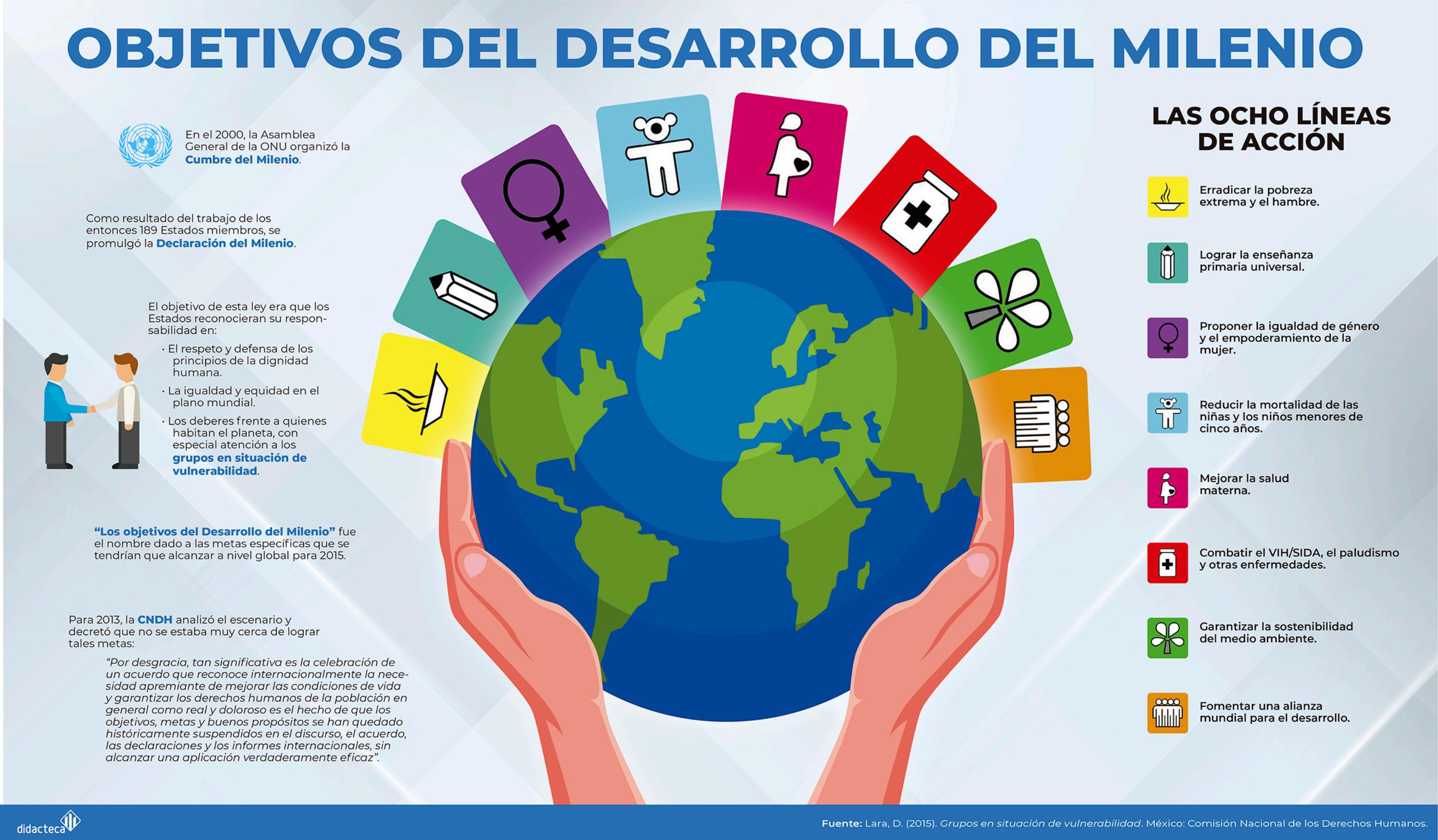Objetivos del desarrollo del milenio by Denny Ochoa - Issuu