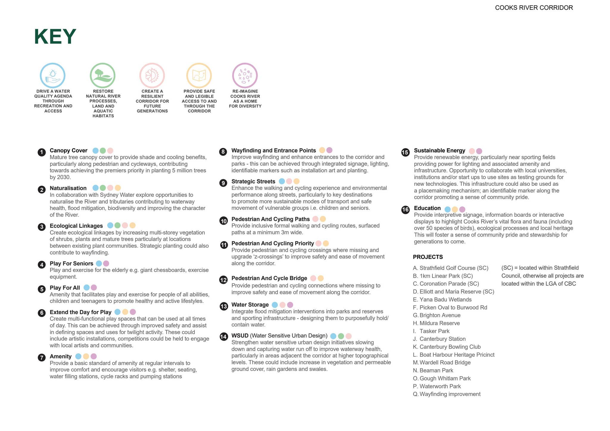 Cooks River Corridor Map by cbcity - Issuu