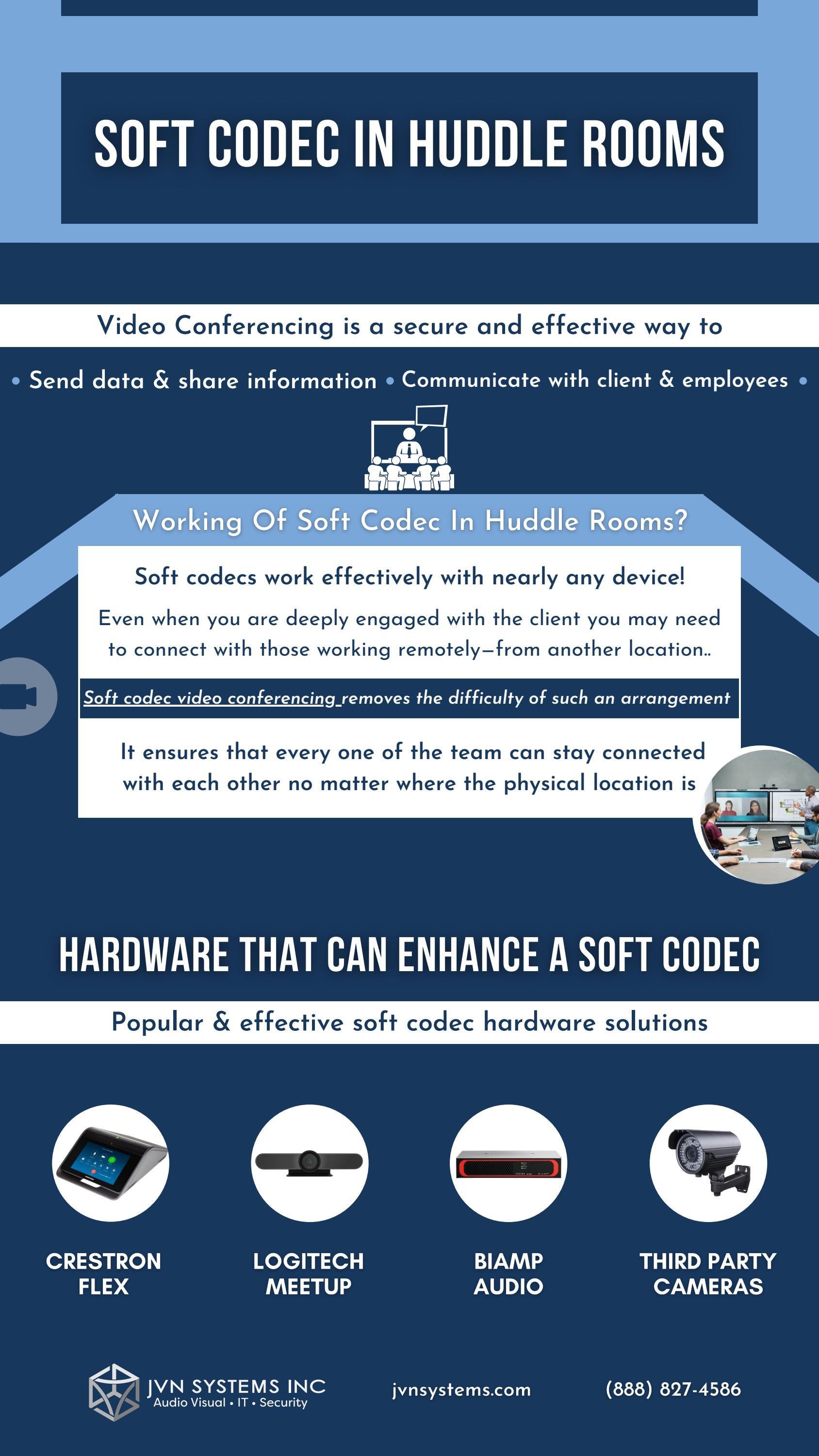 Evolution Of The Soft Codec In Huddle Rooms by jvnsystems - Issuu