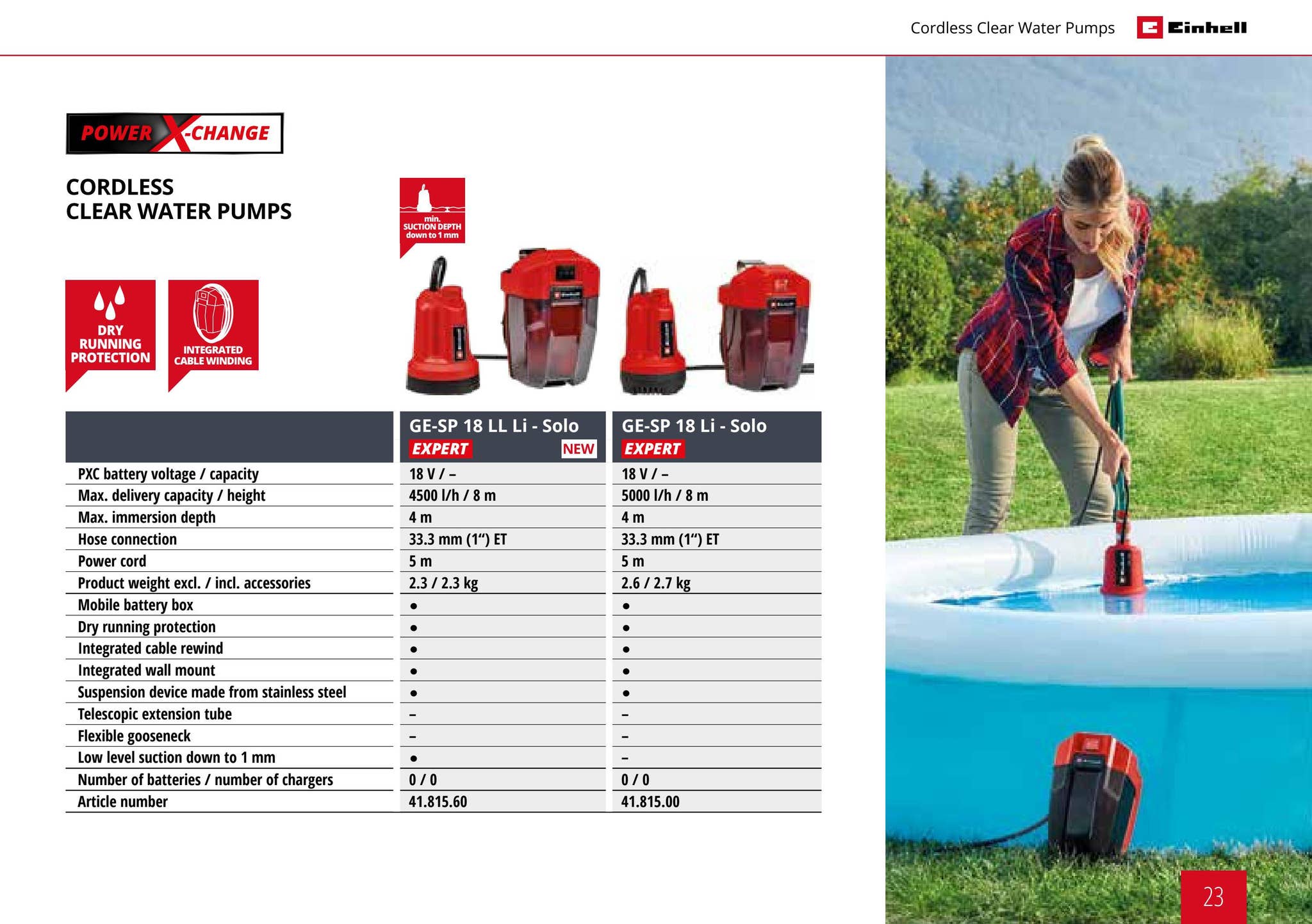Einhell - Water pumps 2022 by Einhell Germany AG - Issuu