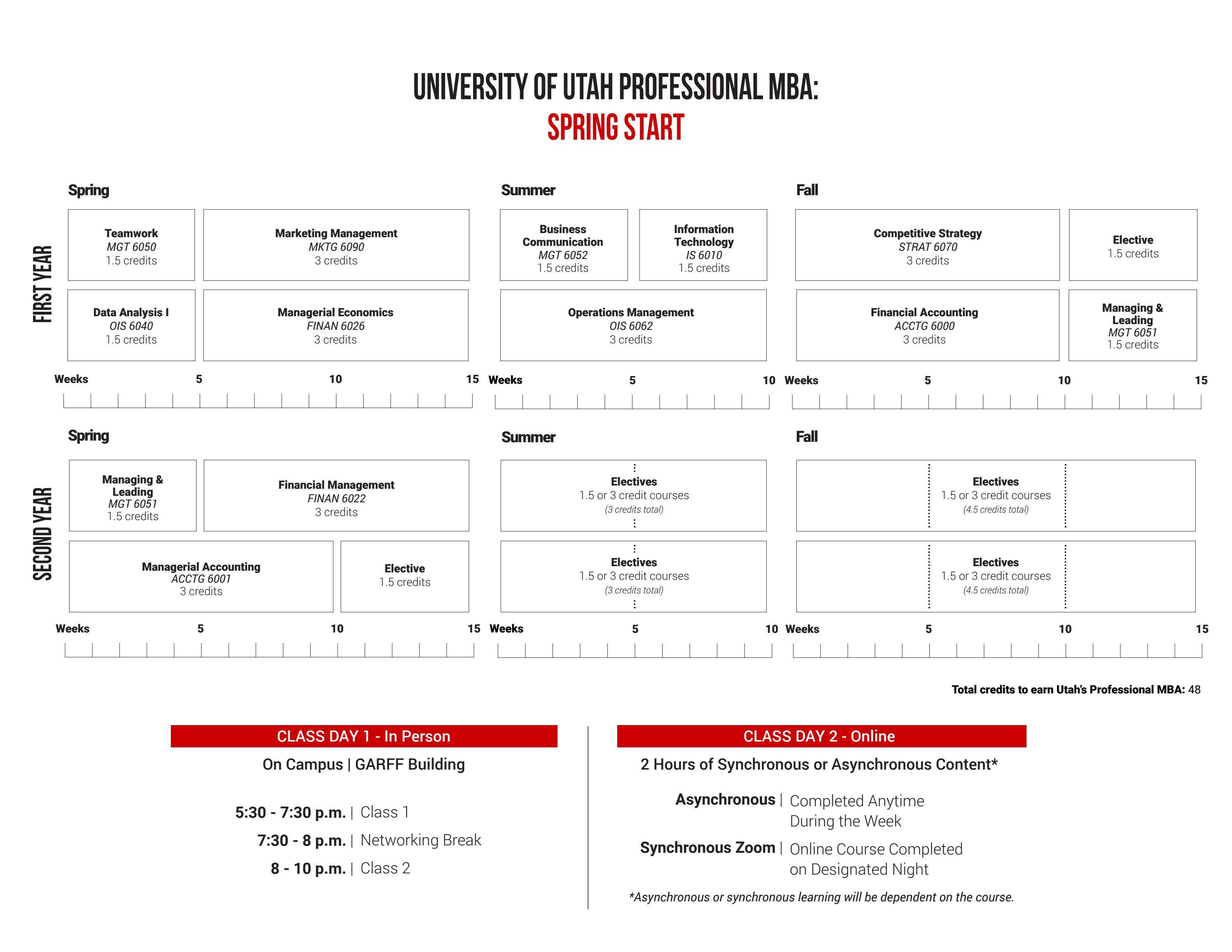 Professional MBA Schedule - Spring Start by University of Utah's MBA ...