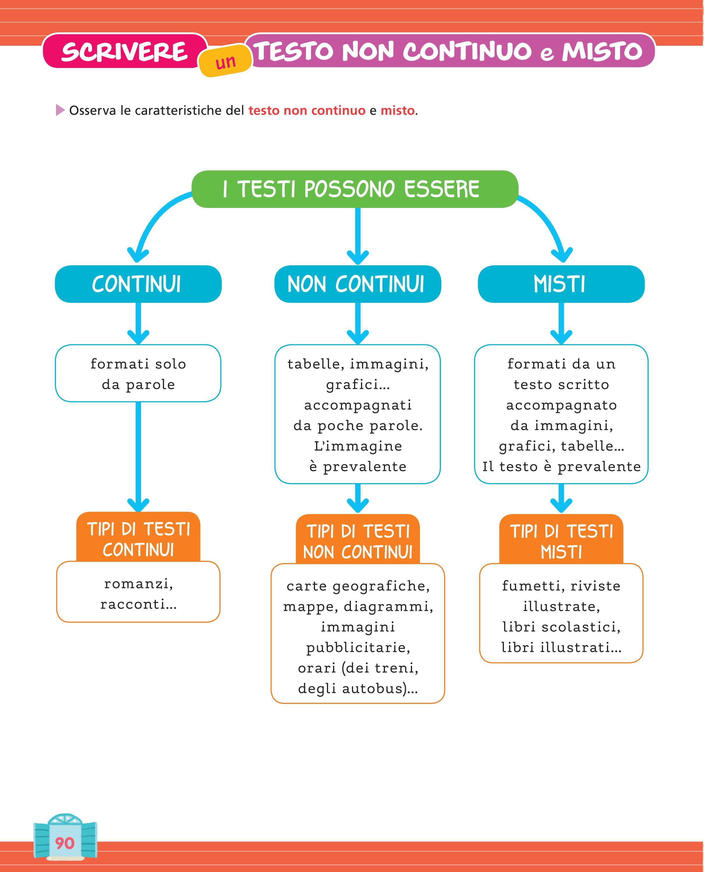 Finestre sul mondo - Classe 5a - Laboratorio di scrittura by ELI ...