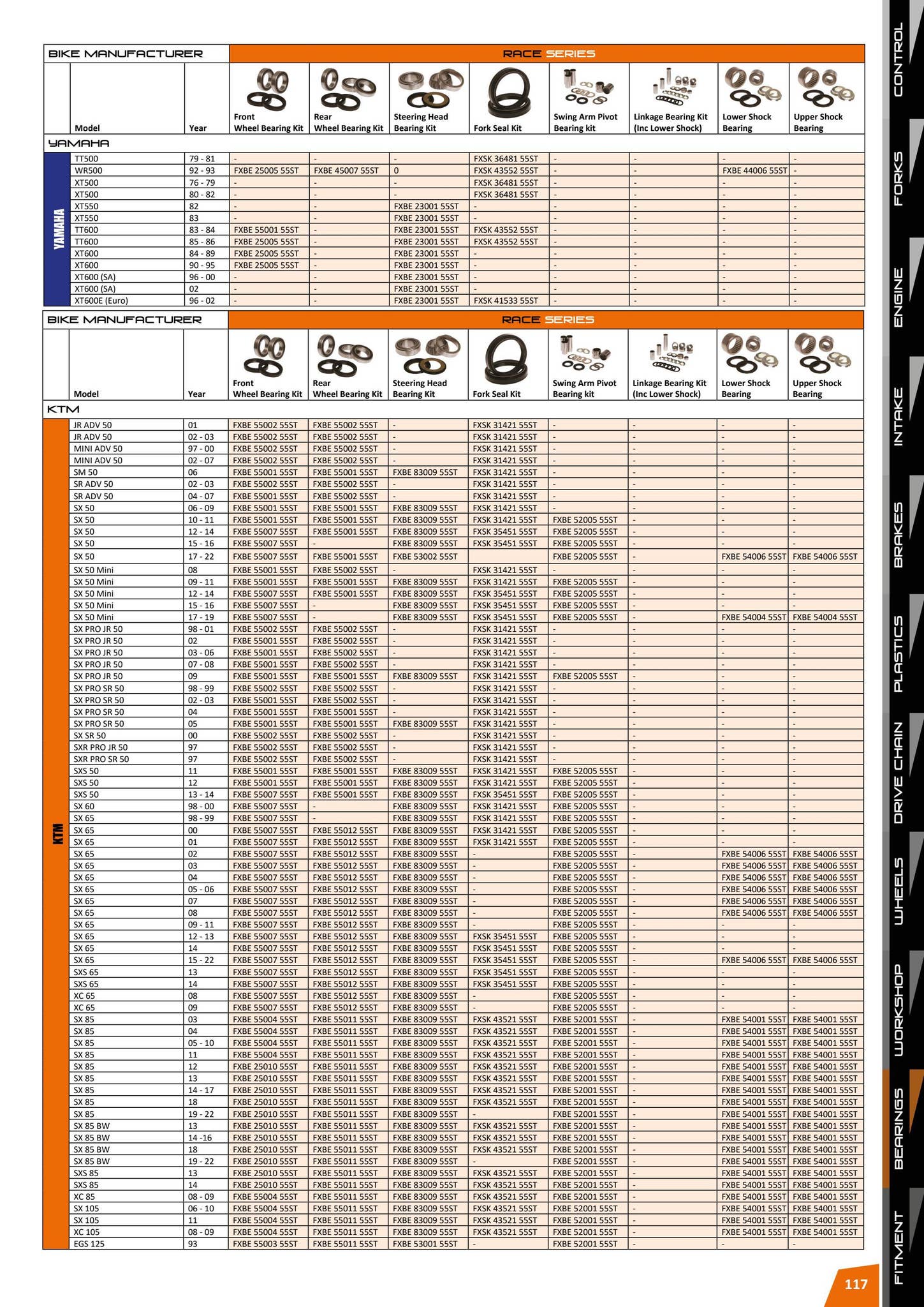 RFX 2022 Catalogue - UK by moto-direct - Issuu