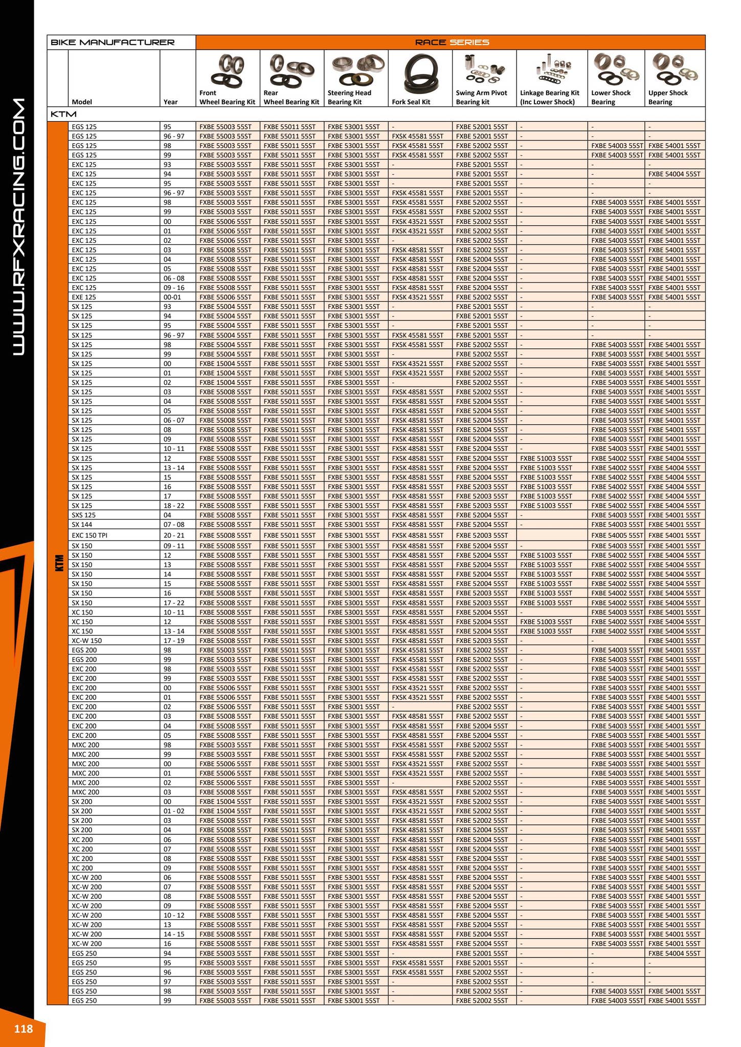 RFX 2022 Catalogue - UK by moto-direct - Issuu