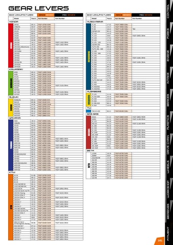 RFX 2022 Catalogue - UK by moto-direct - Issuu