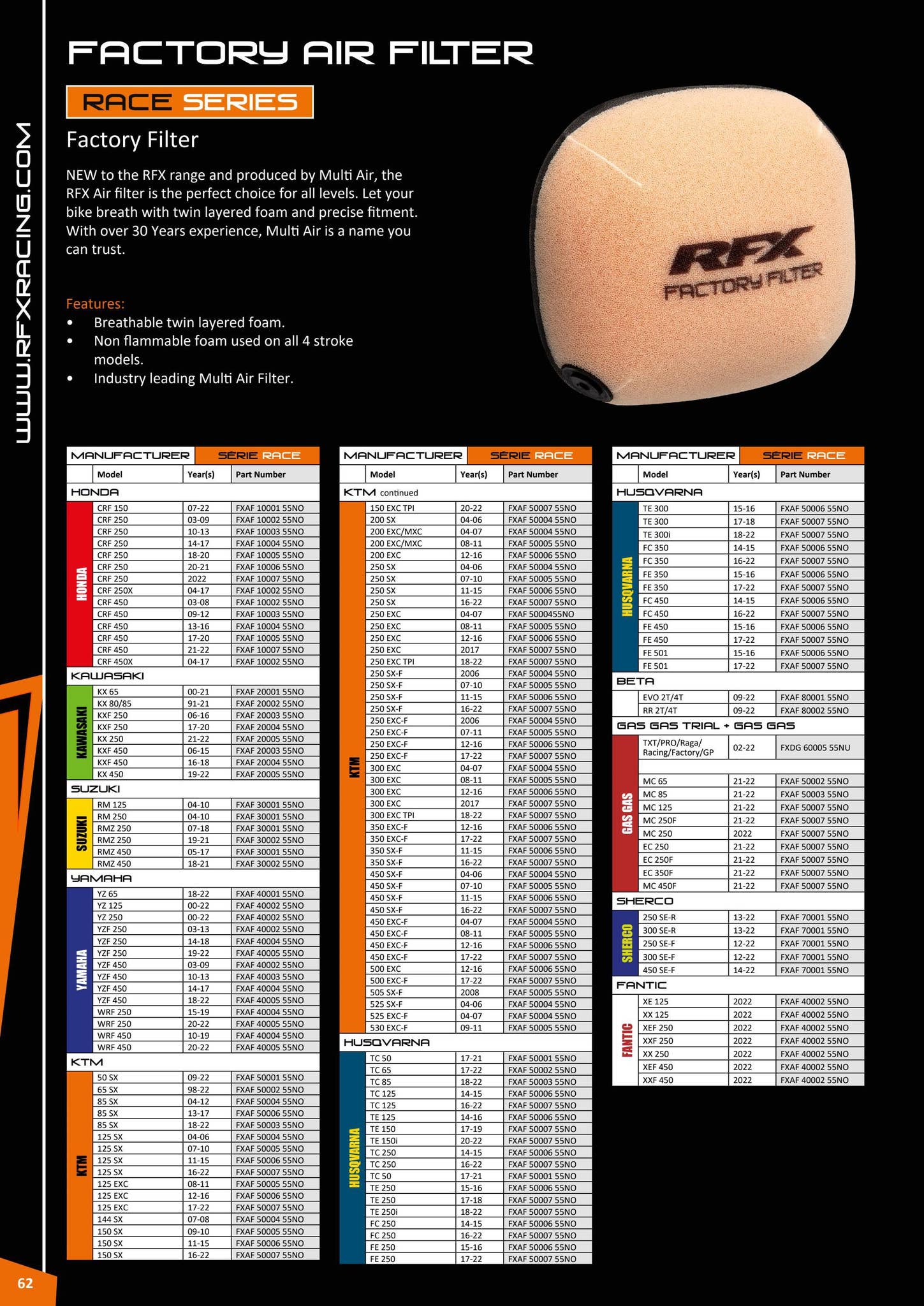 RFX 2022 Catalogue - UK by moto-direct - Issuu