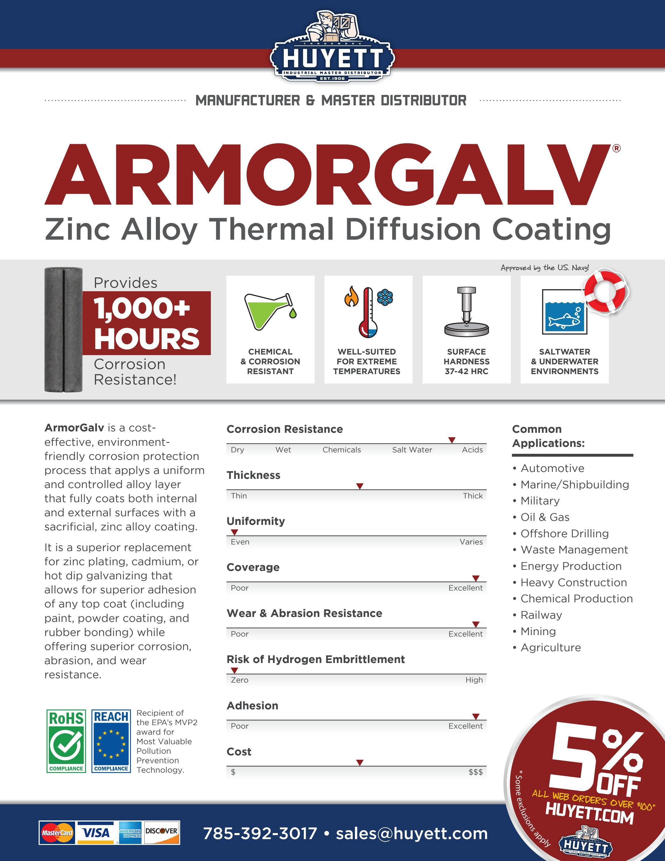 ARMORGALV® Zinc Alloy Thermal Diffusion Coating by Huyett - Issuu
