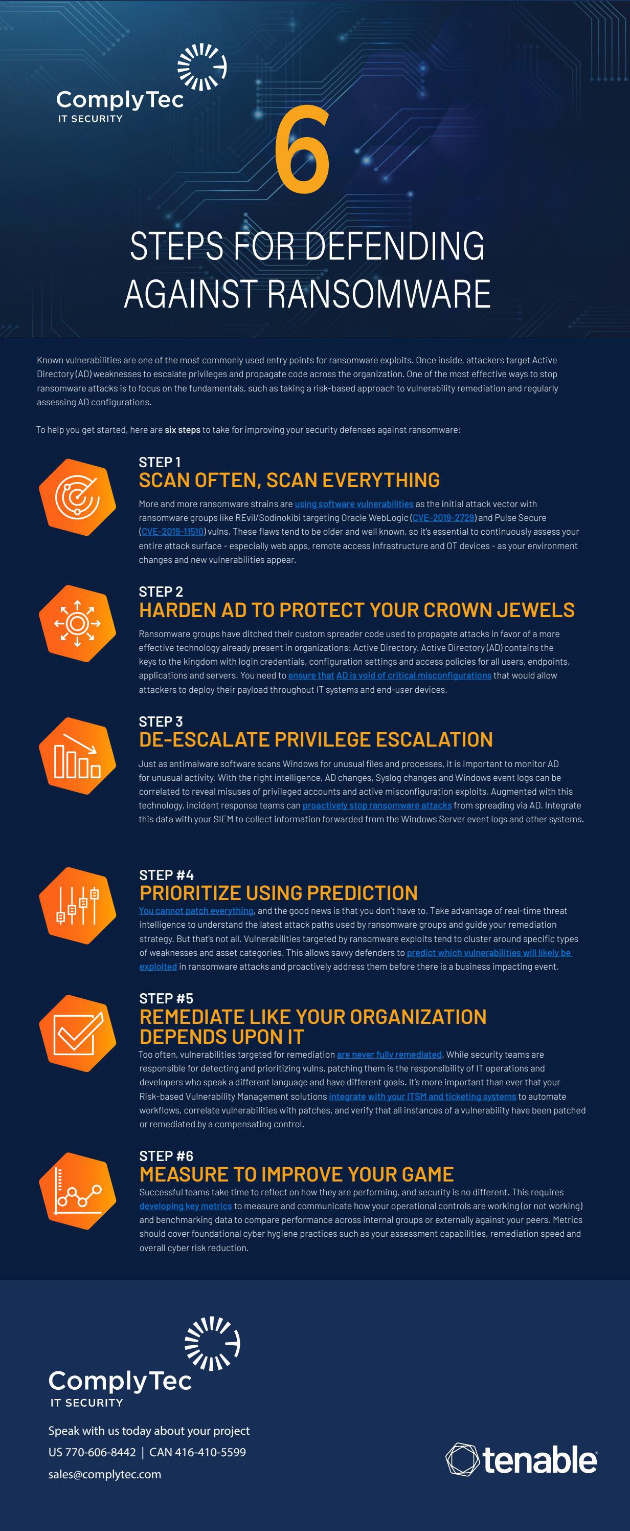 Infographic: 6 steps for defending against Ransomware (one-pager) by ...
