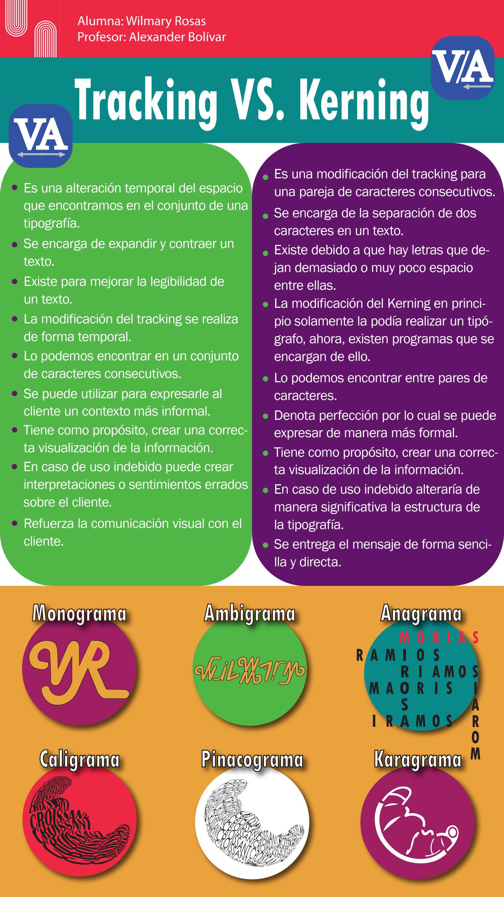Tracking VS. Kerning. by Wilmary Rosas - Issuu