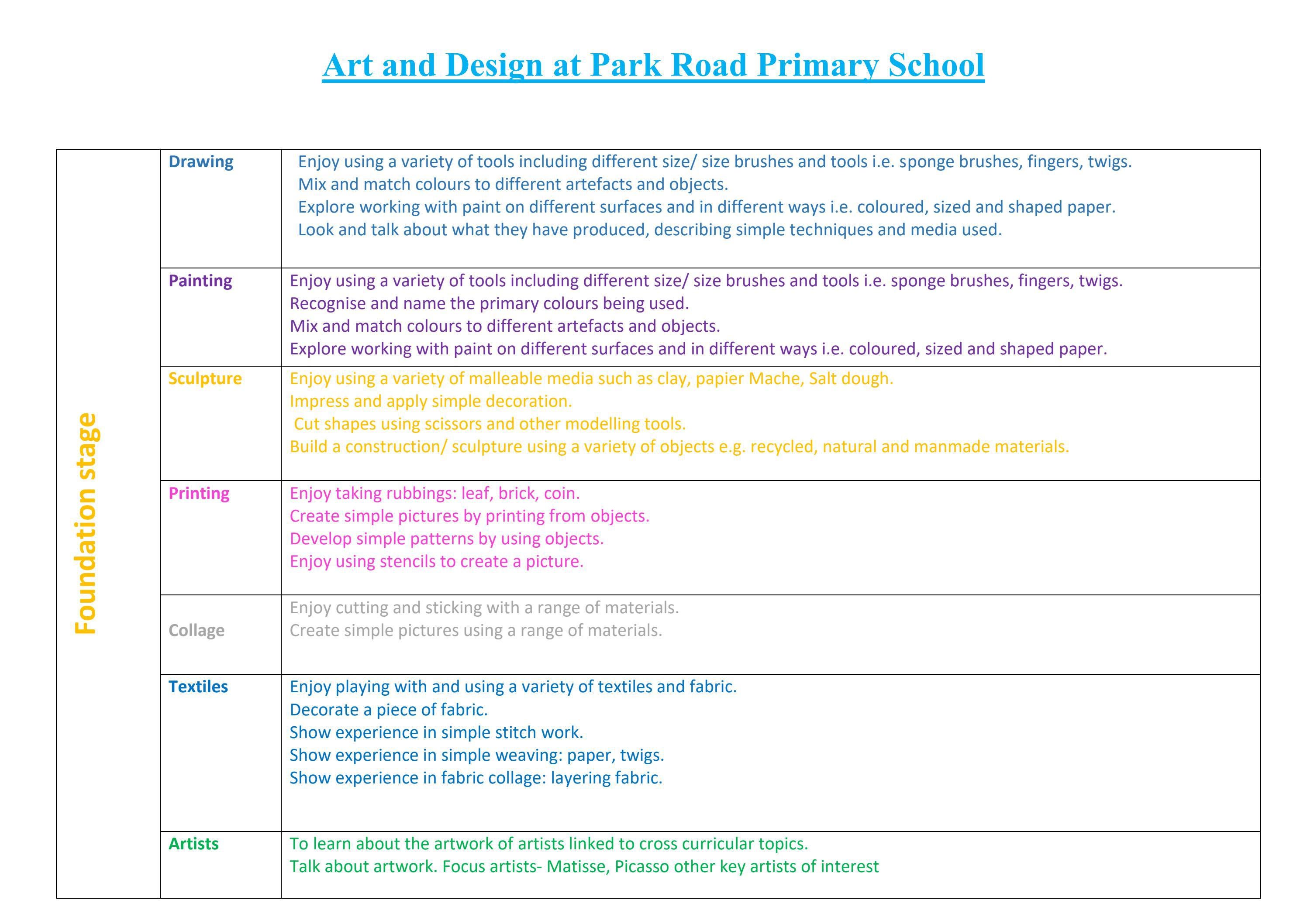 Art Curriculum by Year by Schudio - Issuu