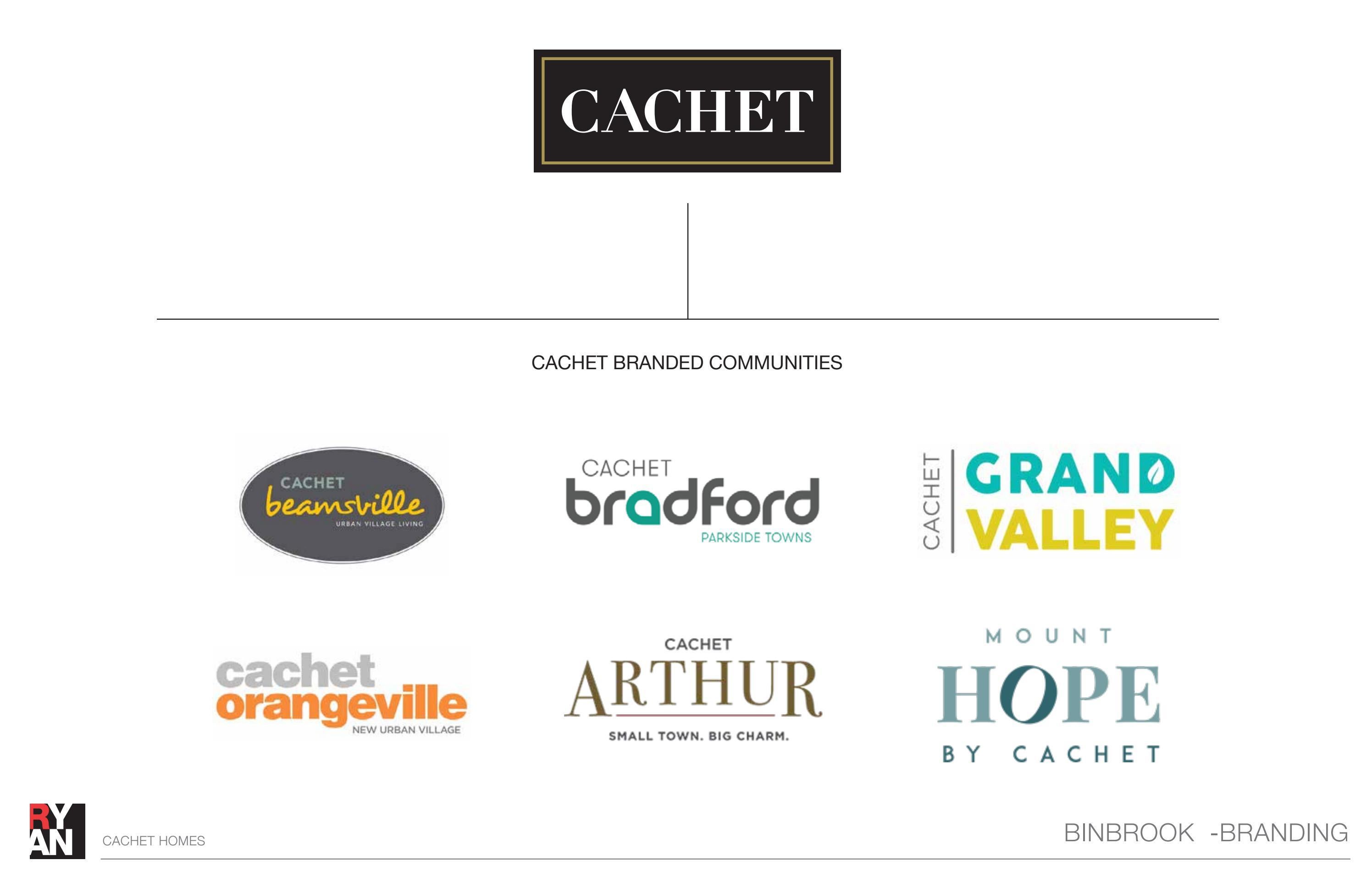 Cachet Binbrook Presentation 2 by G. Ryan Design - Issuu