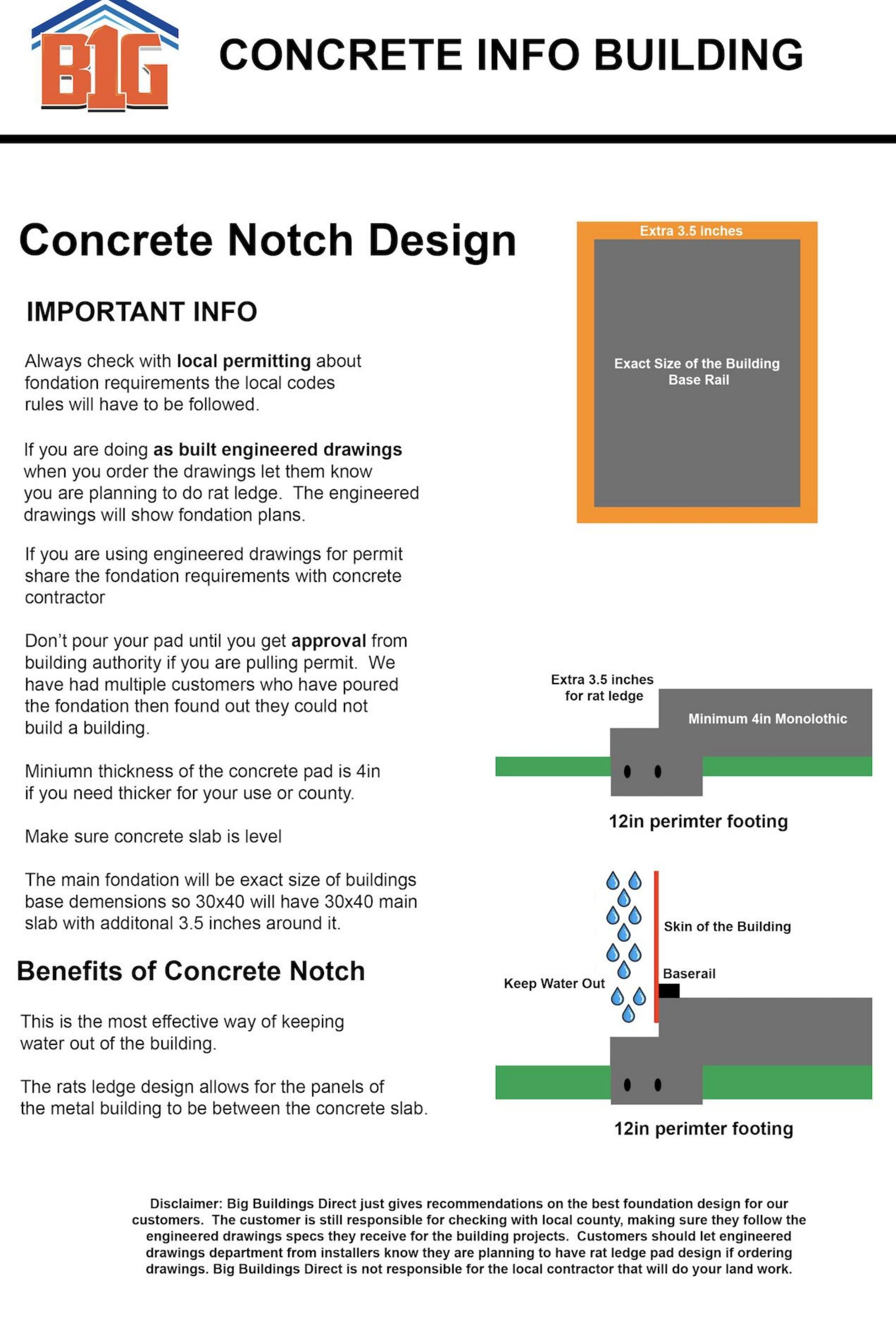 Concrete Notch by Tony Panapinto - Issuu