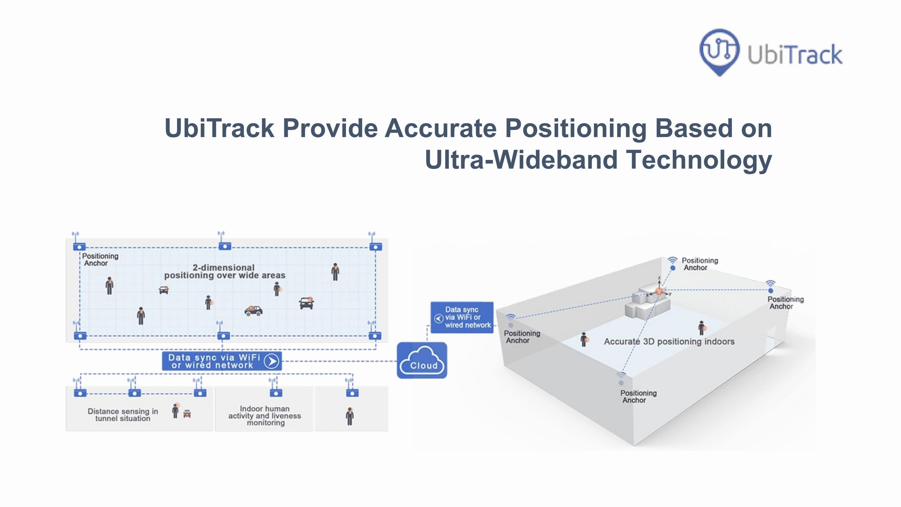 UbiTrack Comes With RTLS Solutions For You by UbiTrack - Issuu
