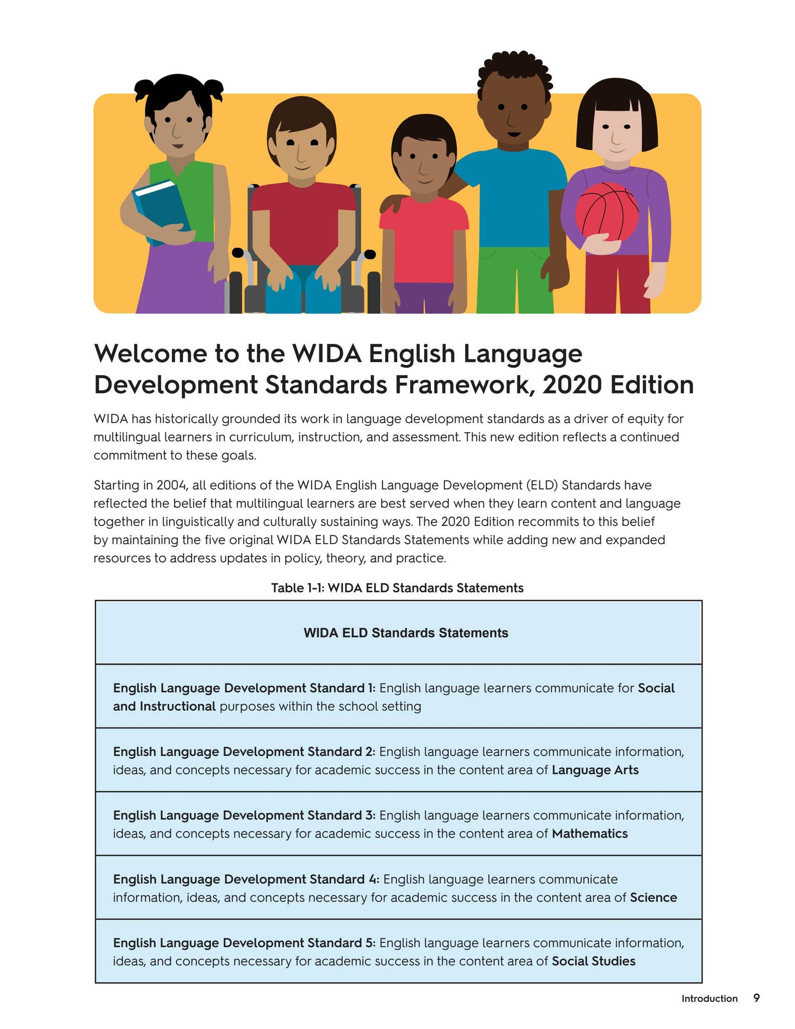 WIDA standards 2020 (6-8) by Disaacr - Issuu