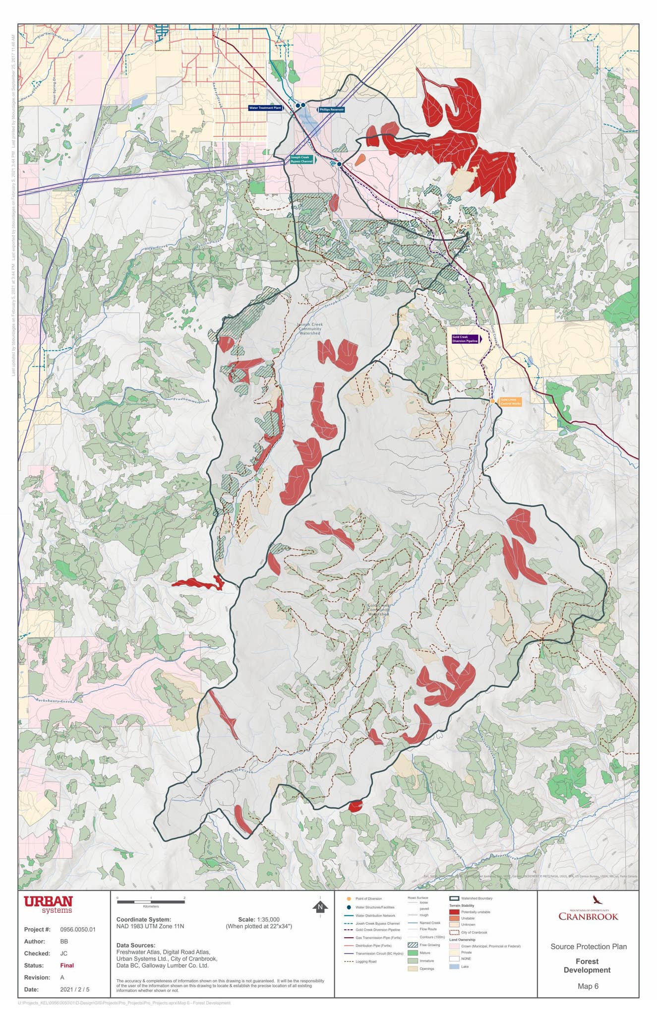 Water Supply Master Plan by City of Cranbrook - Issuu