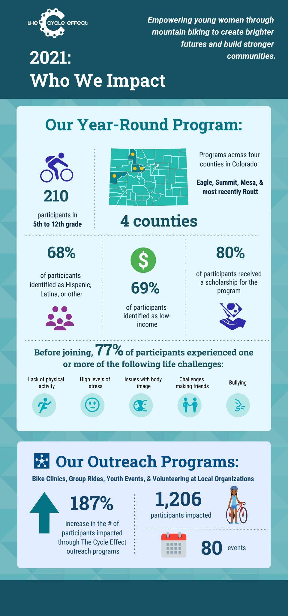 2021 Impact - The Cycle Effect by cycleeffect - Issuu