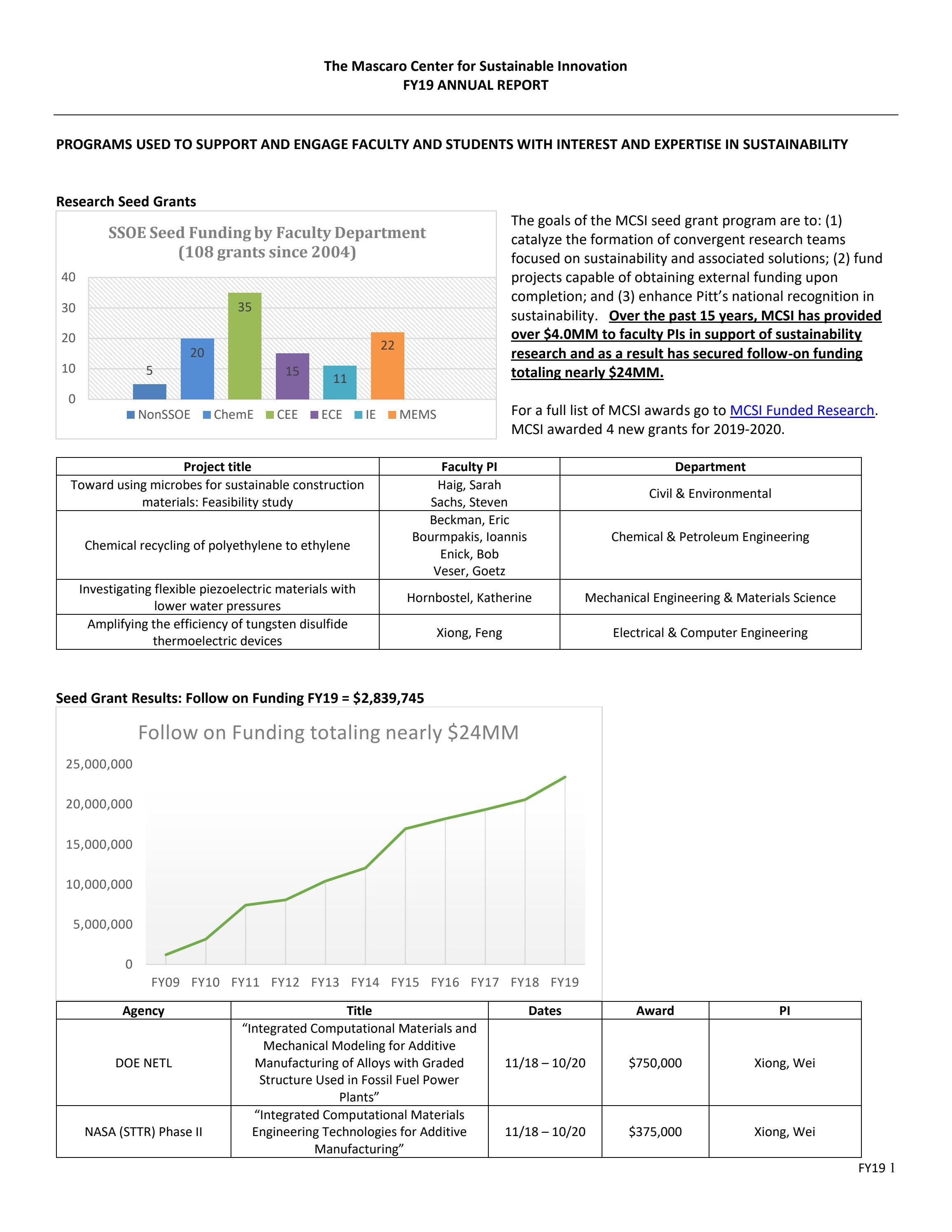 Mascaro Center for Sustainable Innovation, 2019 Annual Report by ...