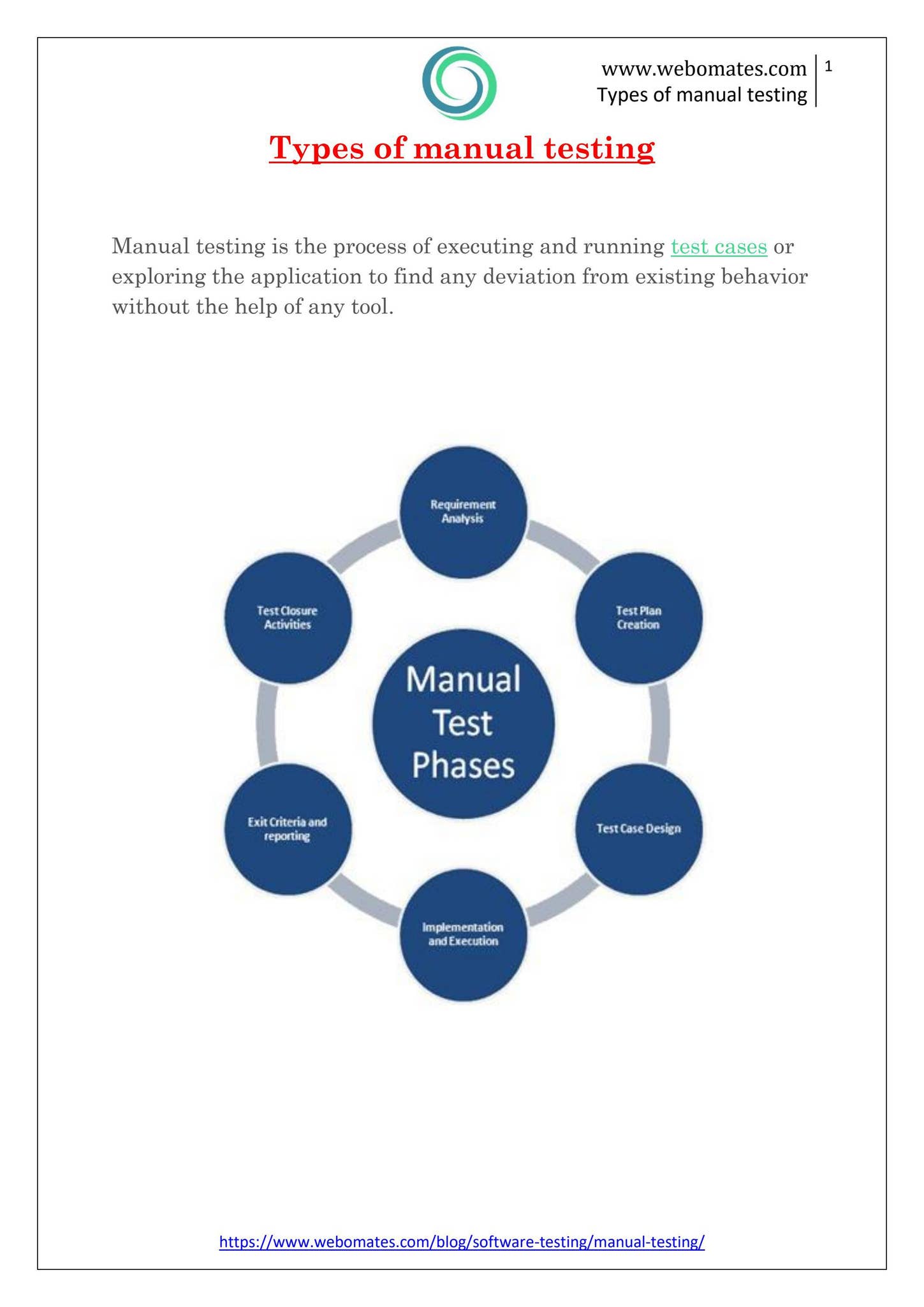 Types of Manual Testing by Webomates INC - Issuu