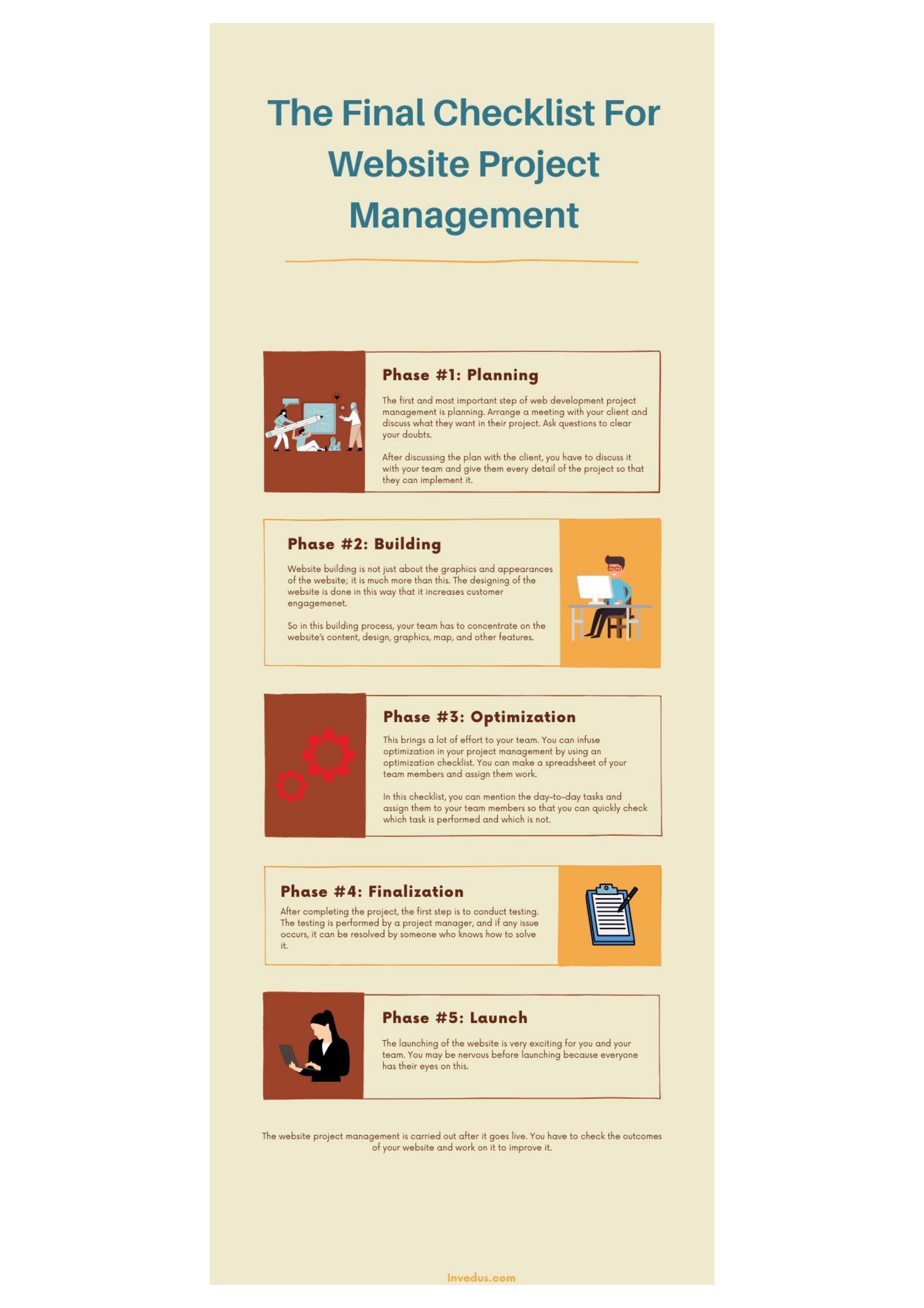 Final Checklist For Website Project Management by Harry Parker - Issuu