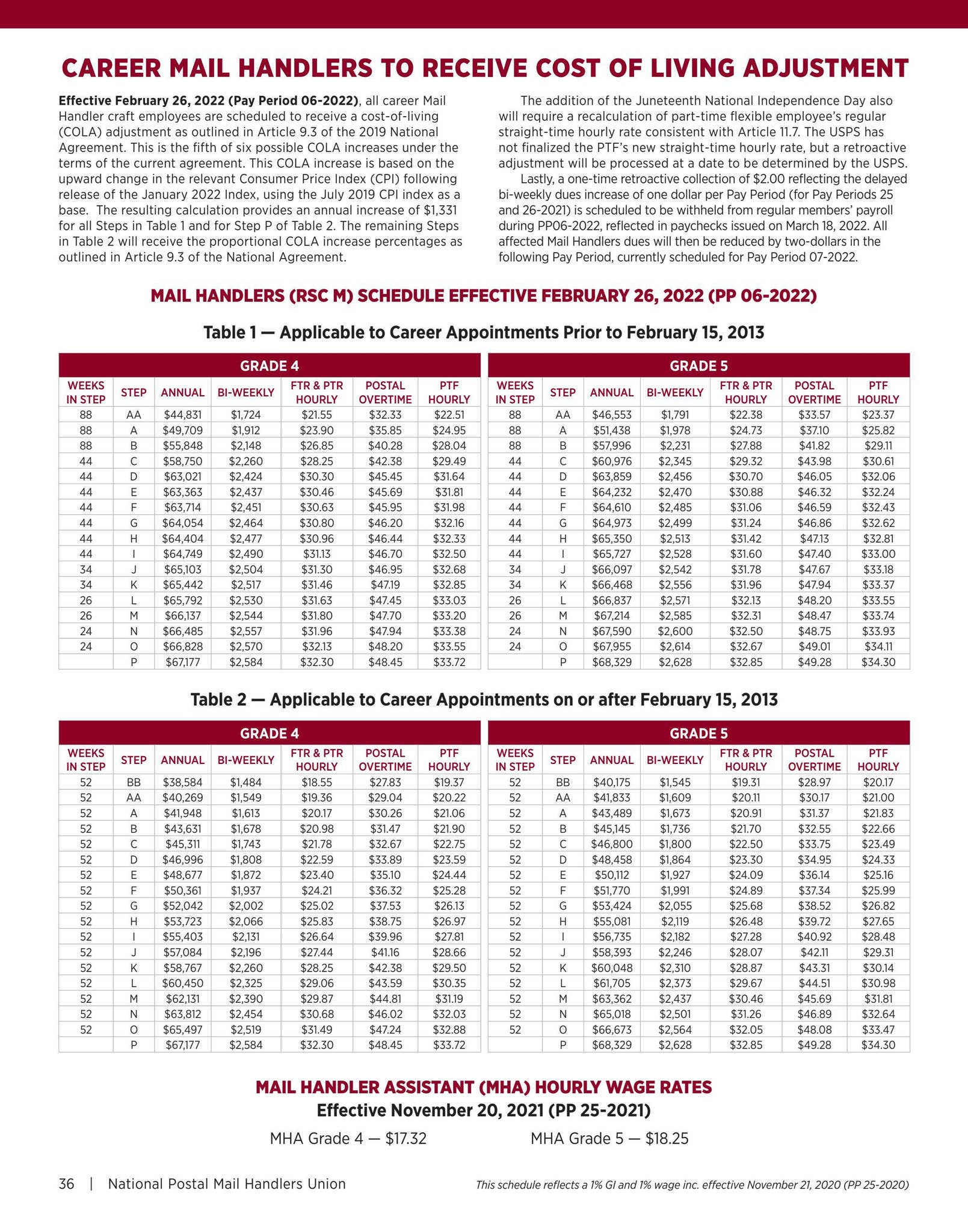 2021 Winter by National Postal Mail Handlers Union - Issuu